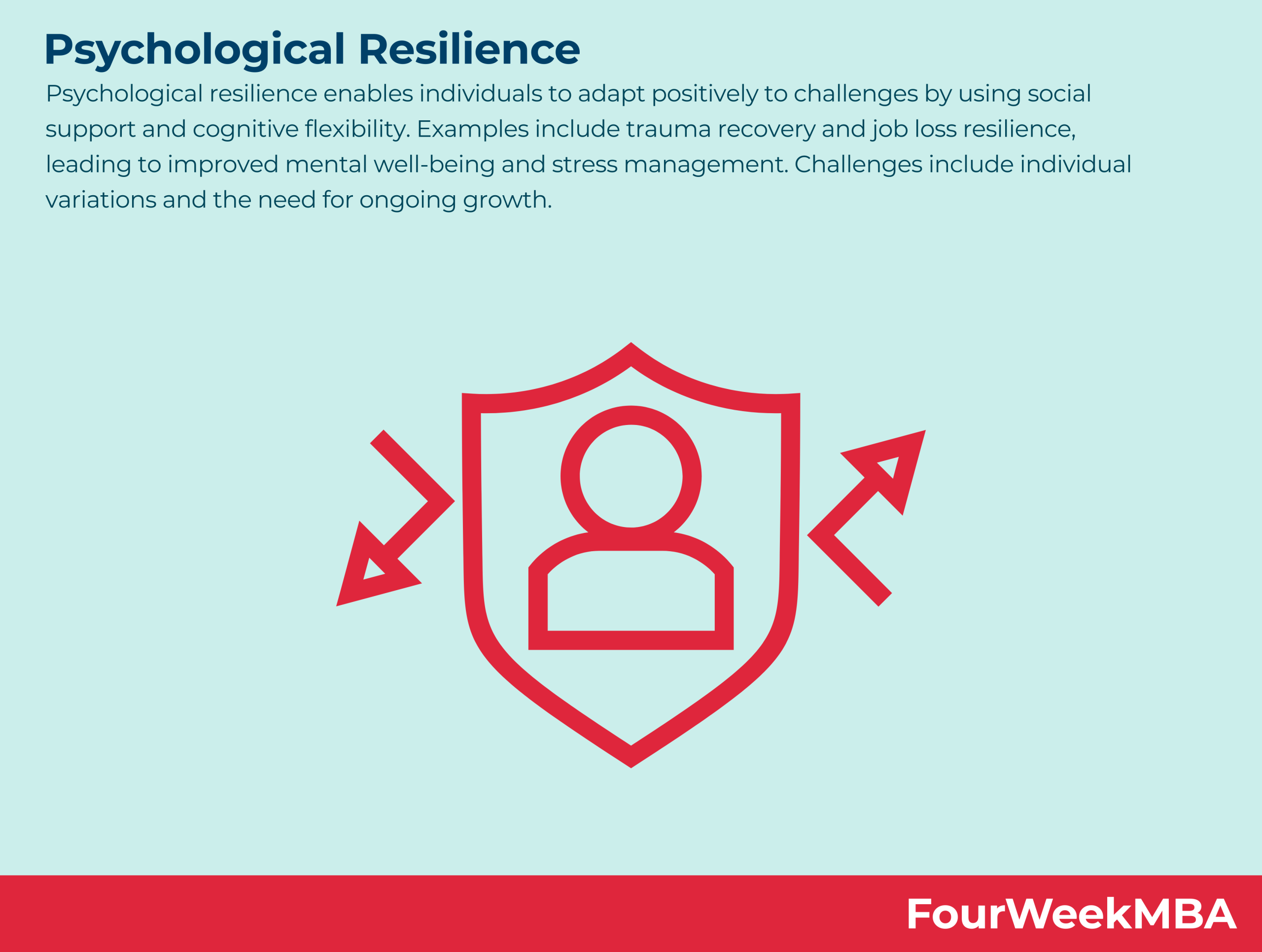 Resiliencia psicológica - FourWeekMBA