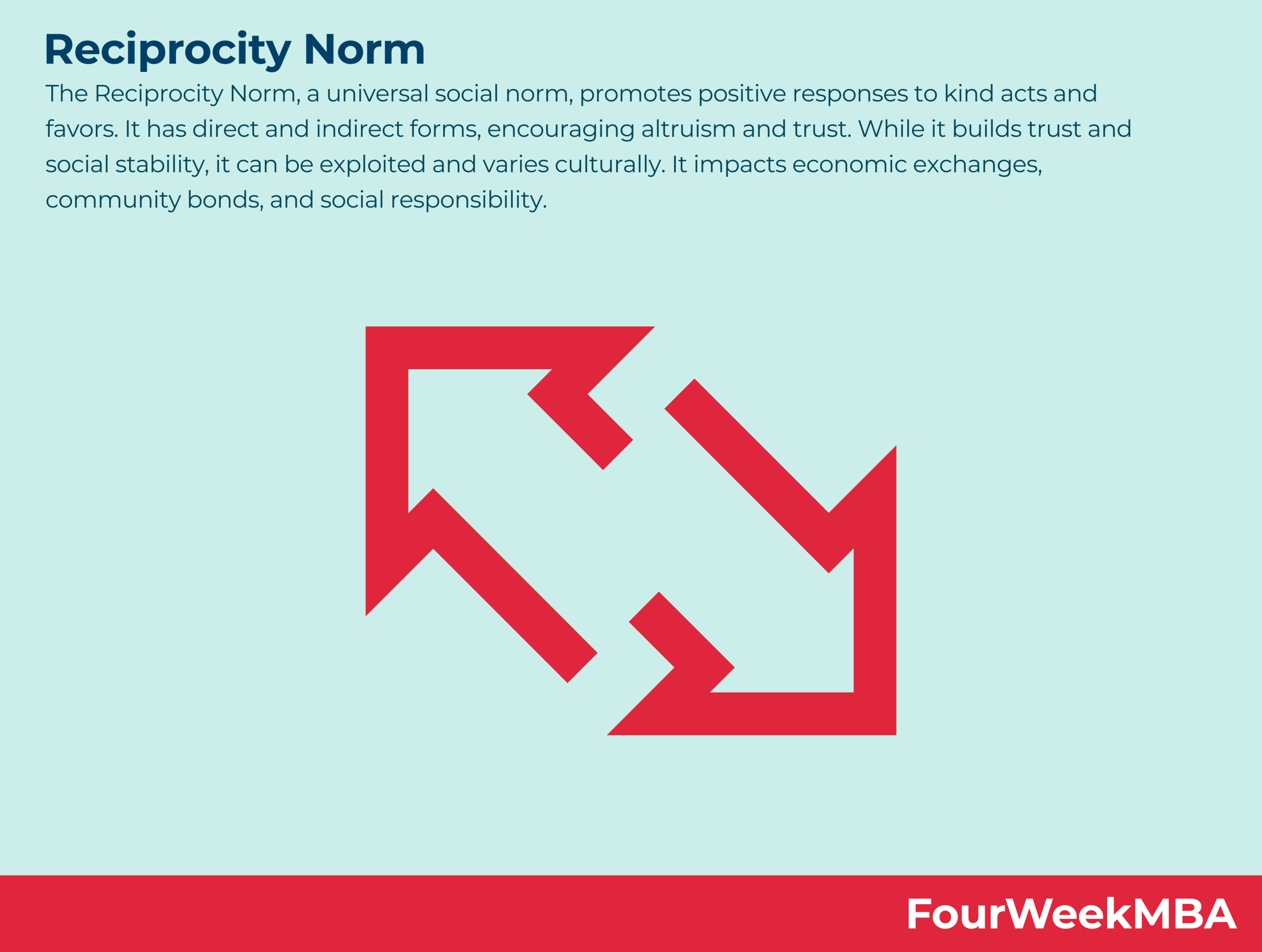 Reciprocity Norm - FourWeekMBA