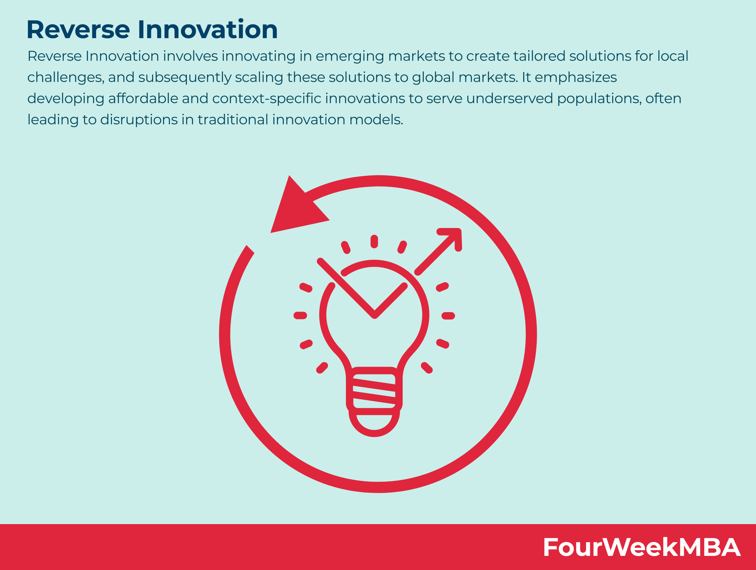 Reverse Innovation - FourWeekMBA