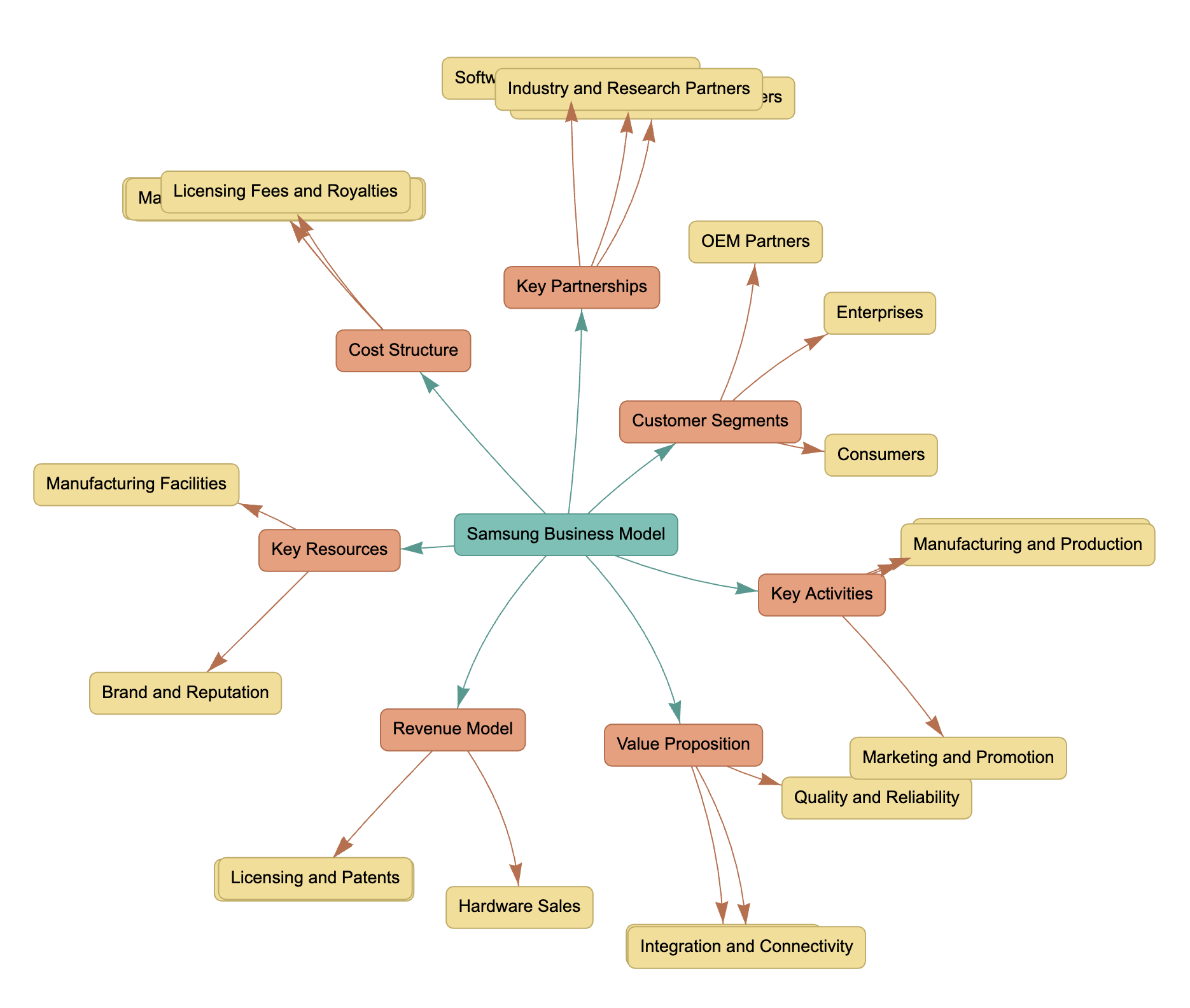 Samsung Business Model - FourWeekMBA