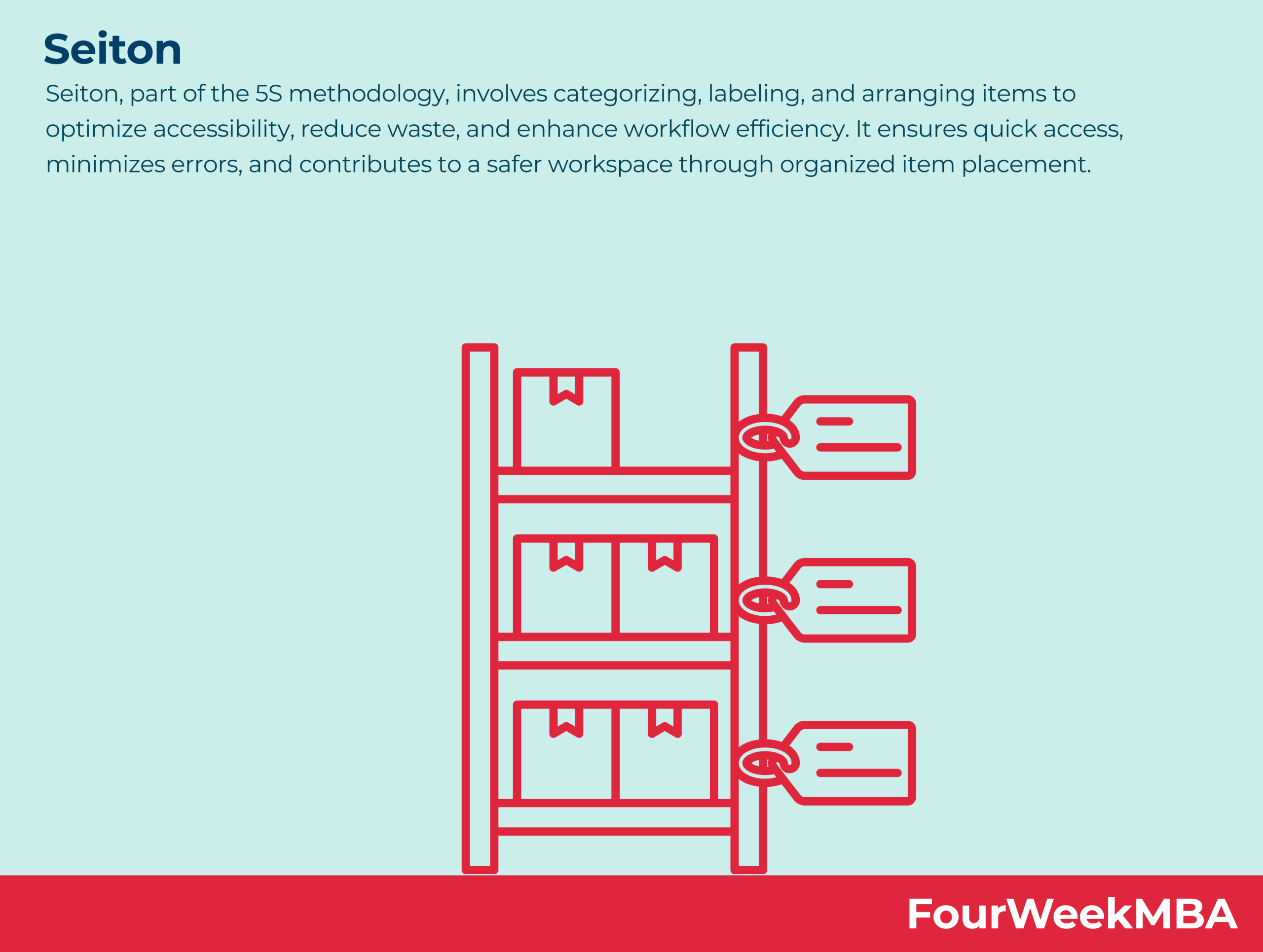 Seiton - FourWeekMBA