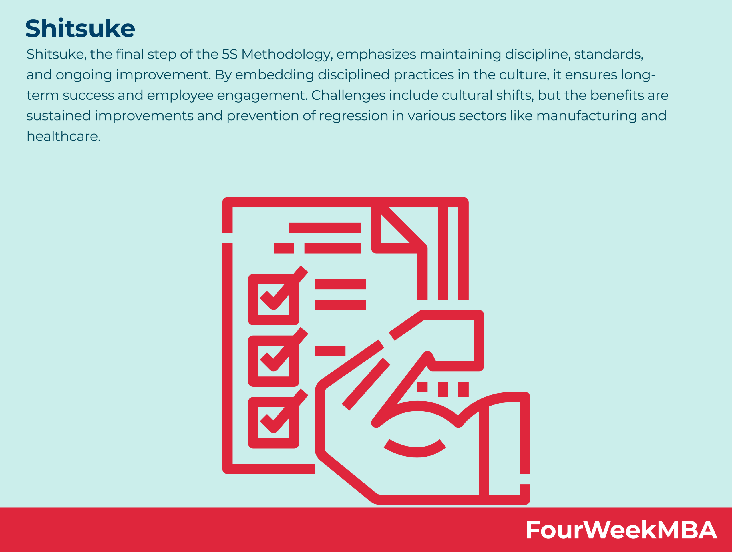 Shitsuke - FourWeekMBA