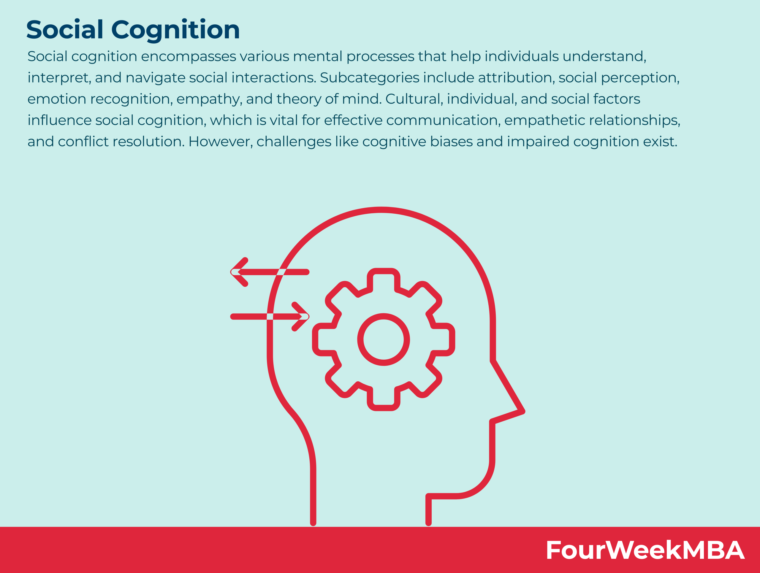 Social Cognition - FourWeekMBA