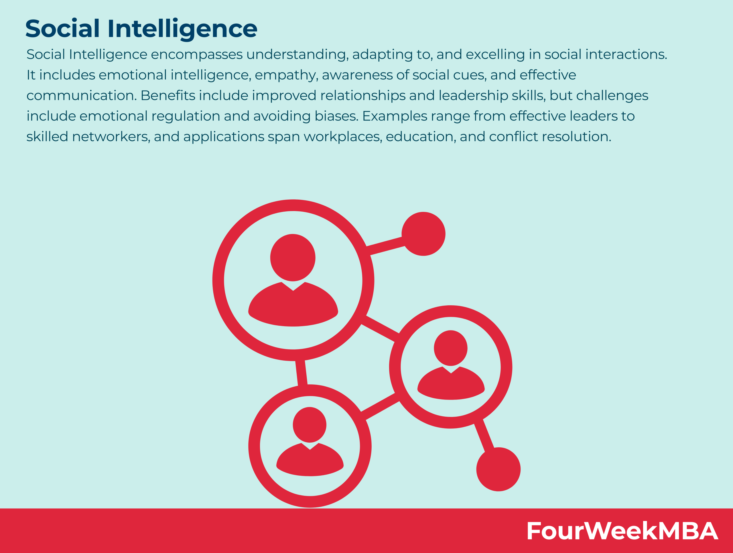 Social Intelligence - FourWeekMBA