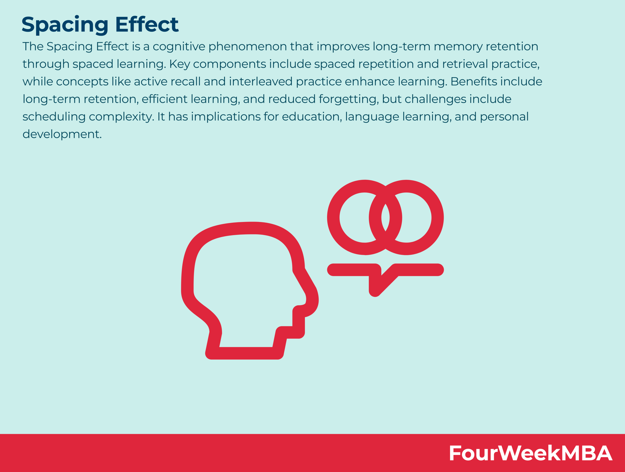 Spacing Effect - FourWeekMBA