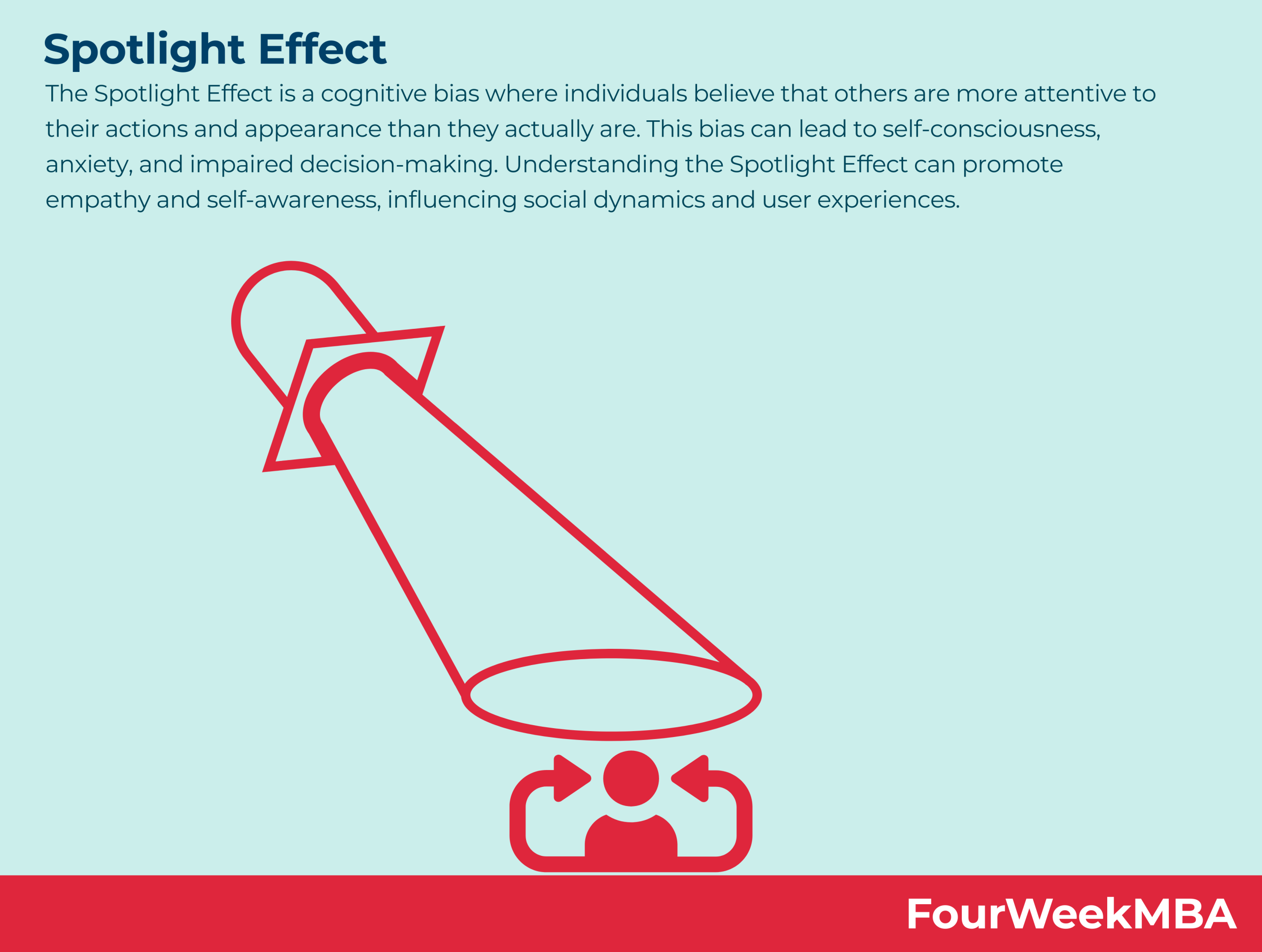 Spotlight-effect - FourWeekMBA