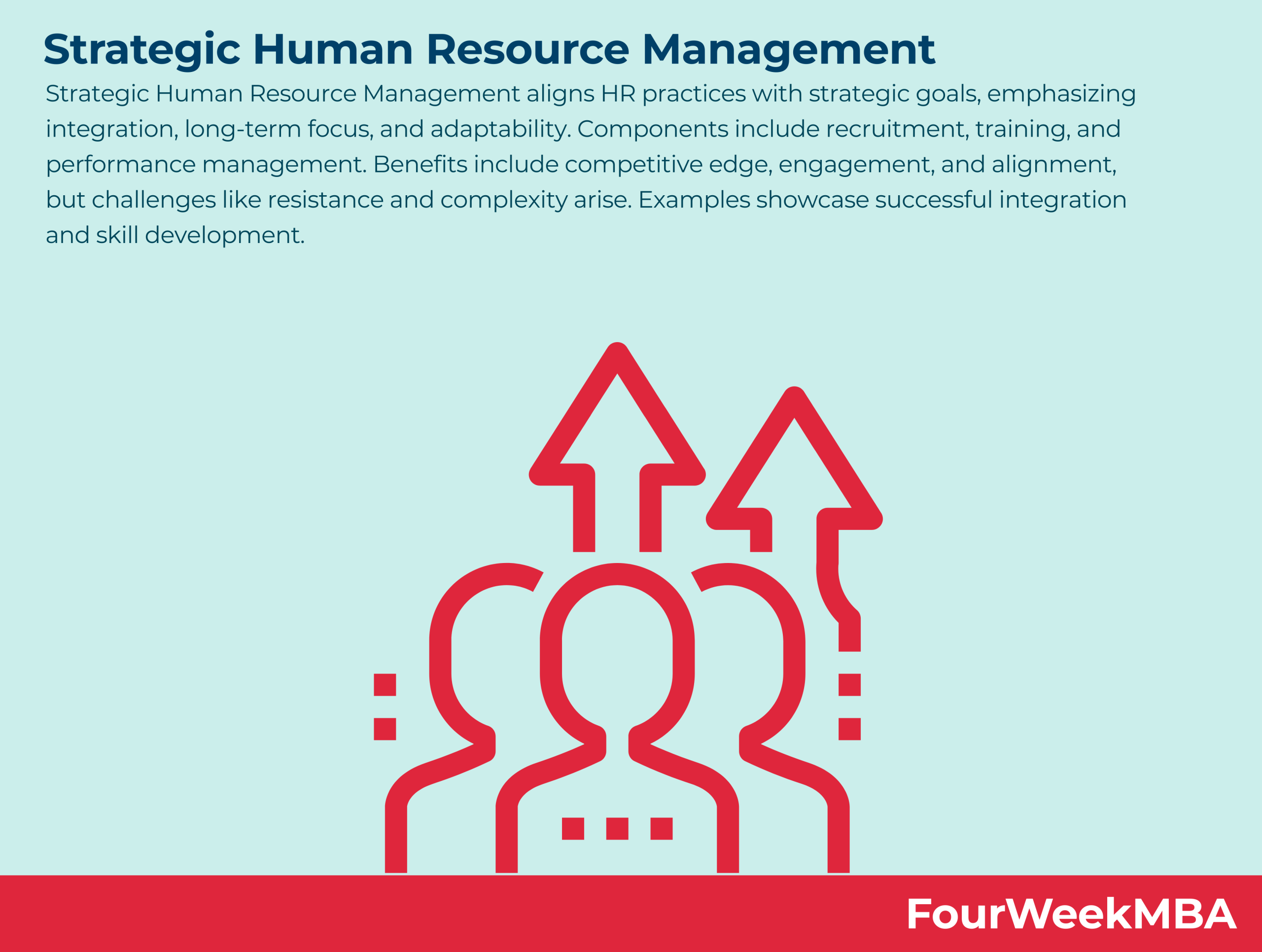 Strategisches Personalmanagement - FourWeekMBA