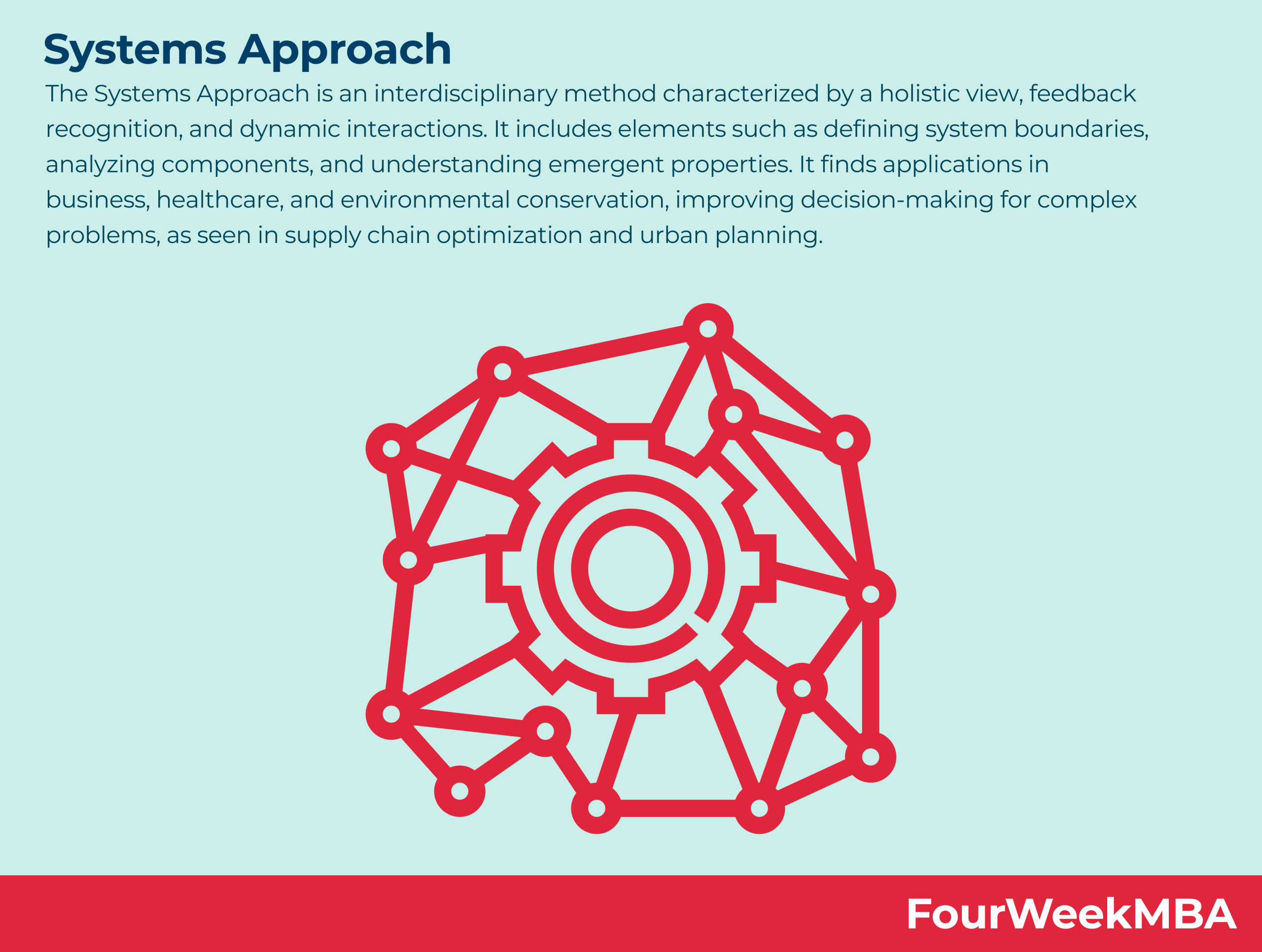 Systems Approach - FourWeekMBA