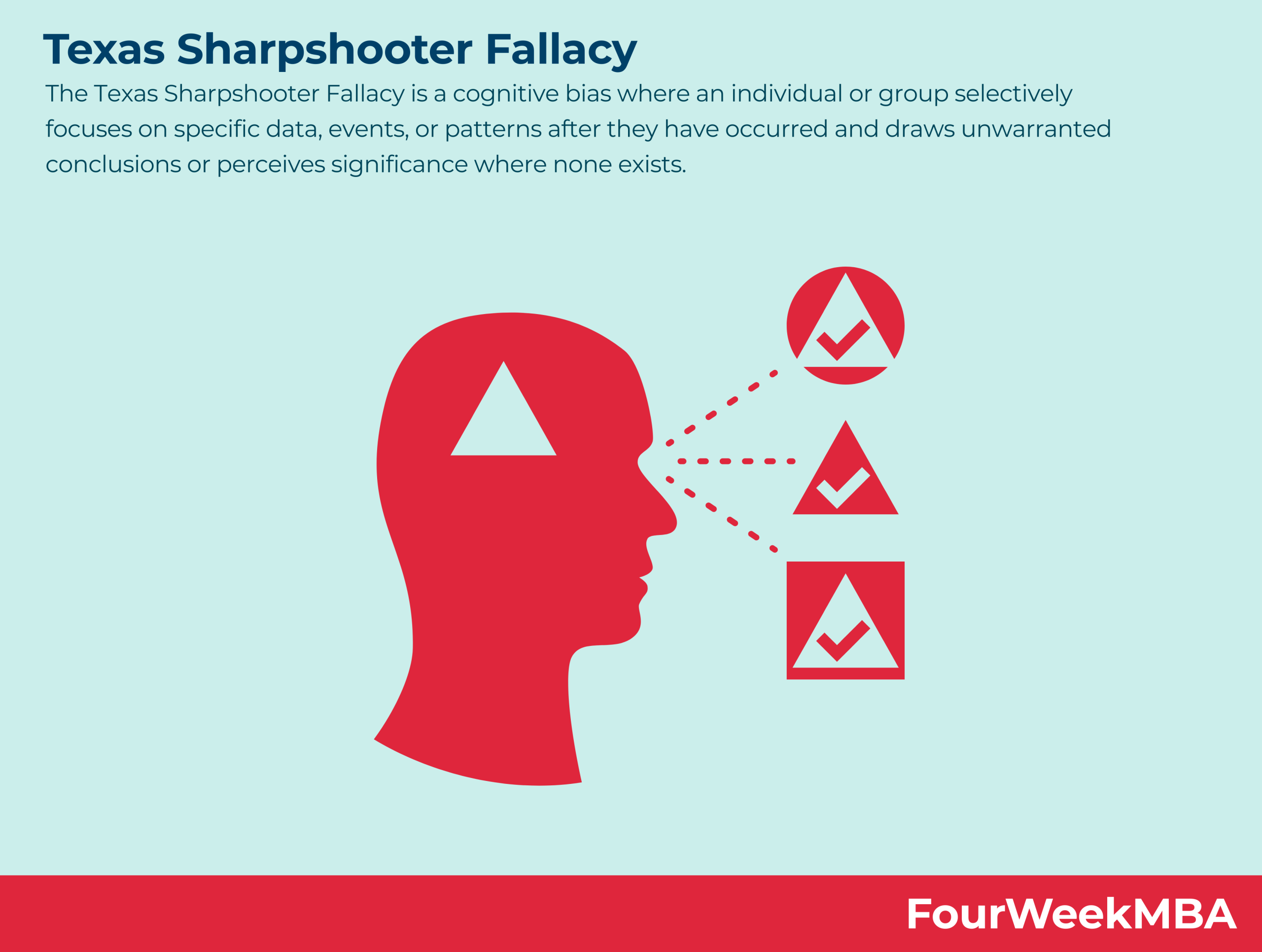 Texas Sharpshooter Fallacy - FourWeekMBA