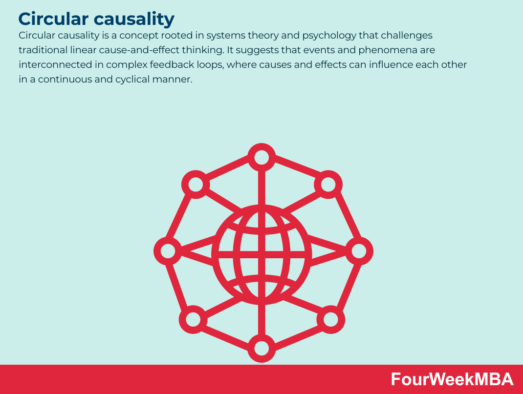 Circular Causality - FourWeekMBA
