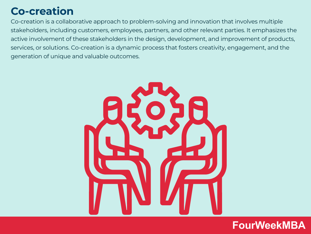 Co Creation Fourweekmba