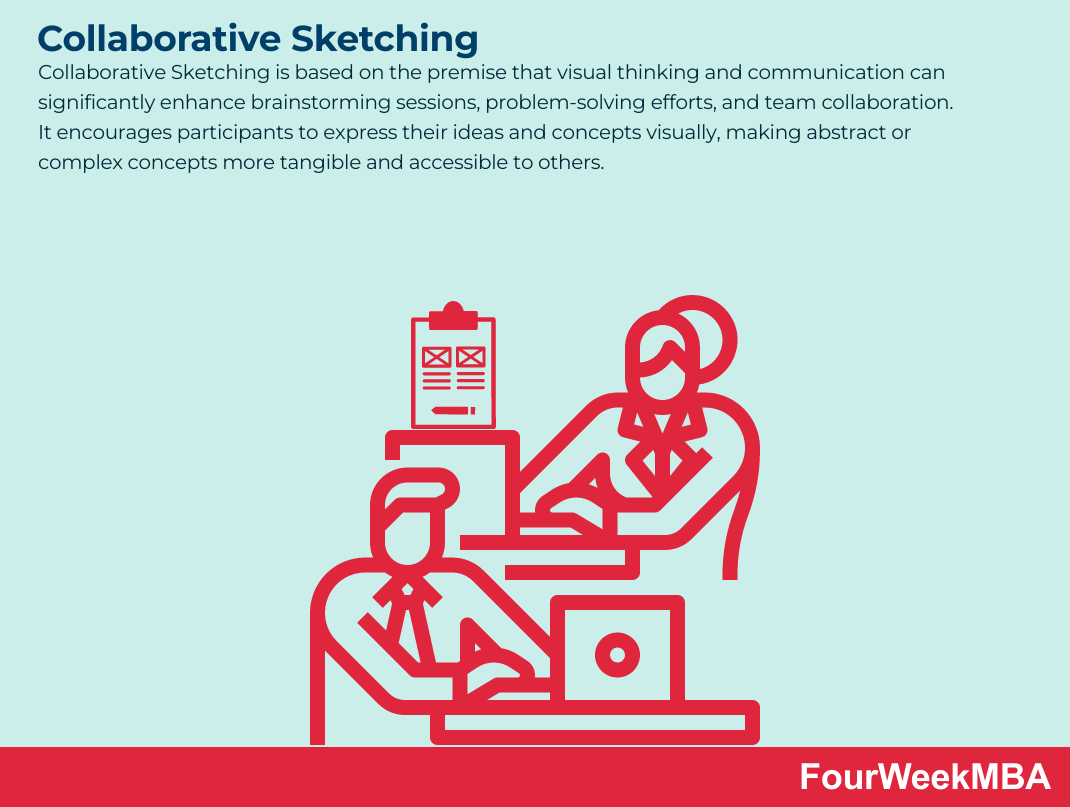 Esboço Colaborativo - FourWeekMBA