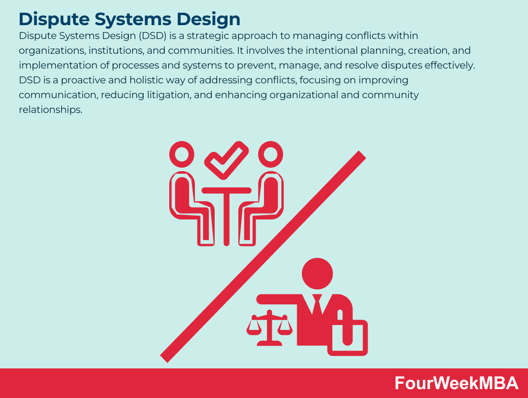 Dispute Systems Design - FourWeekMBA