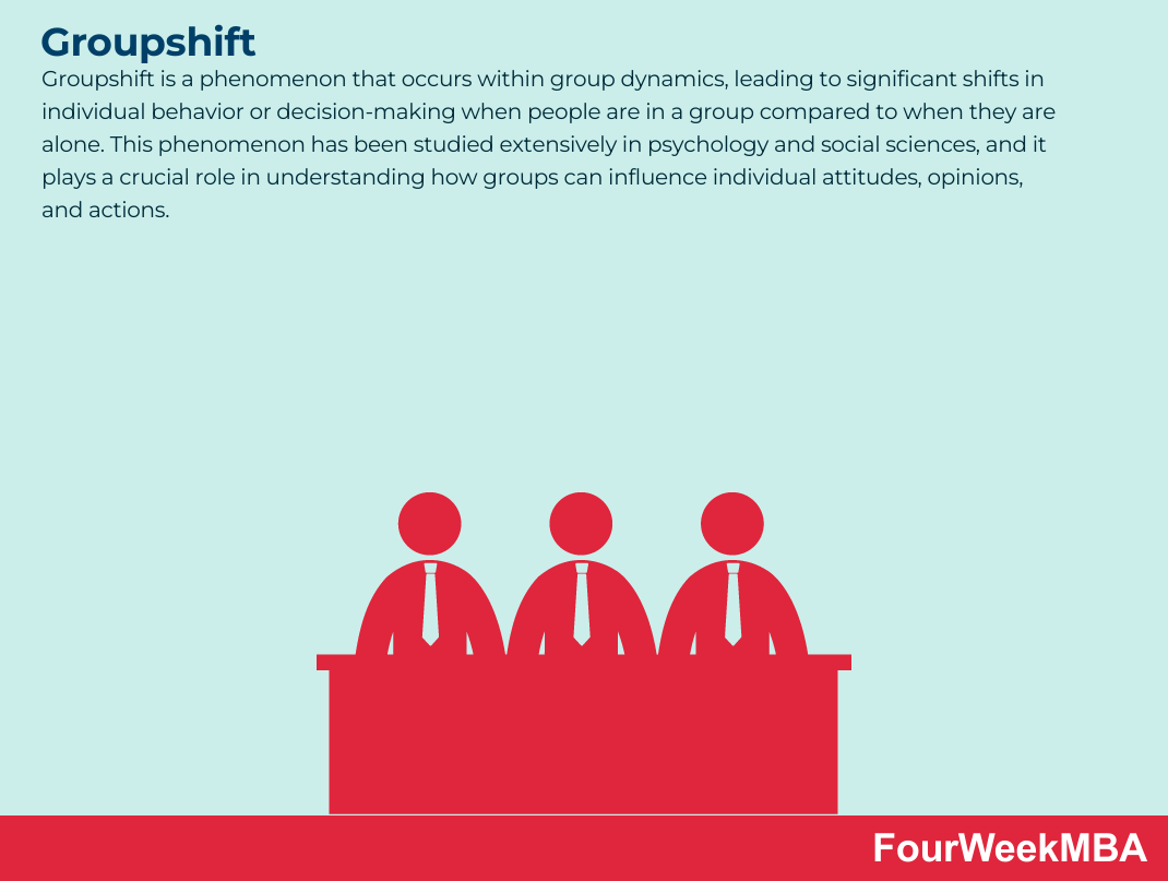 Groupshift - FourWeekMBA