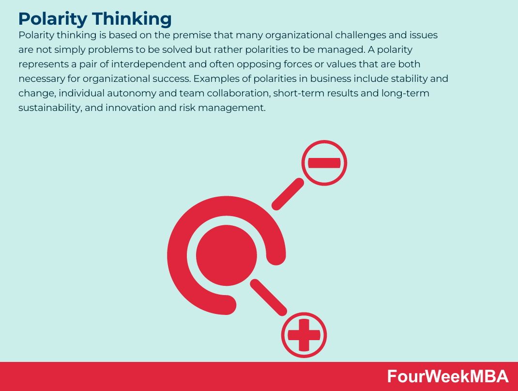 Polarity Thinking - FourWeekMBA