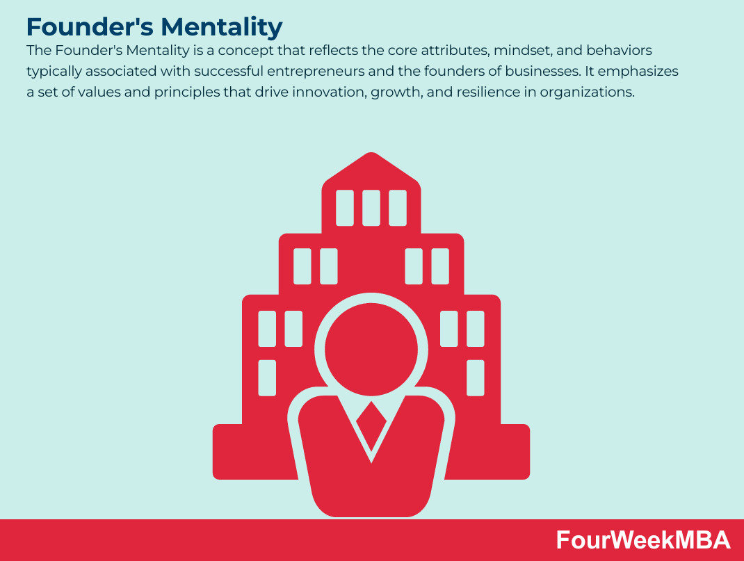 Silent Brainstorming - FourWeekMBA