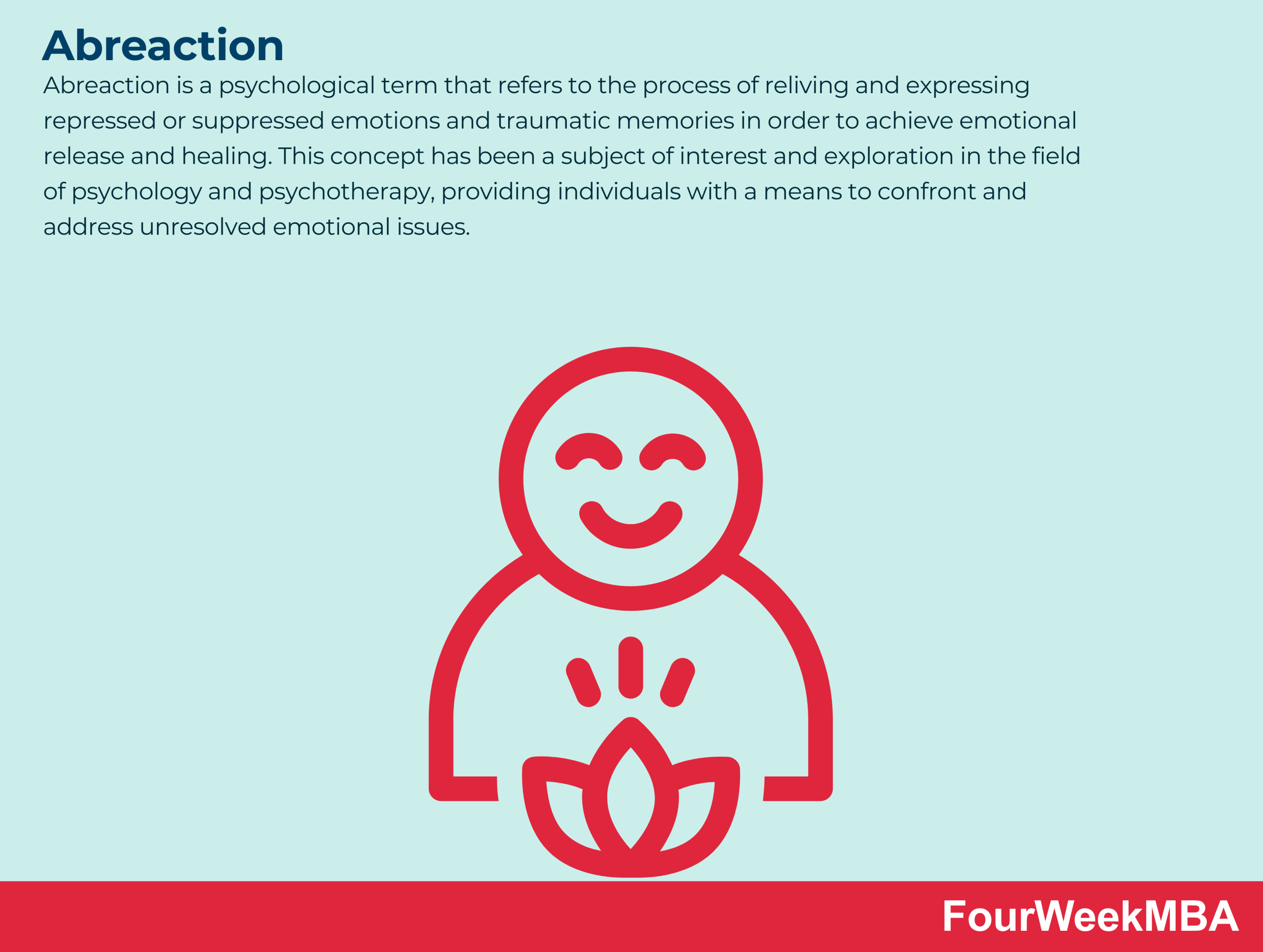 Abreaction - FourWeekMBA