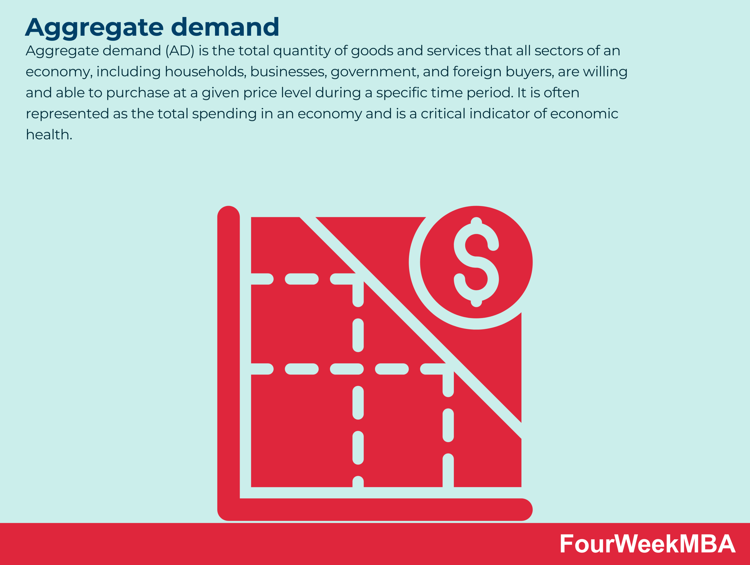 Aggregate Demand - FourWeekMBA