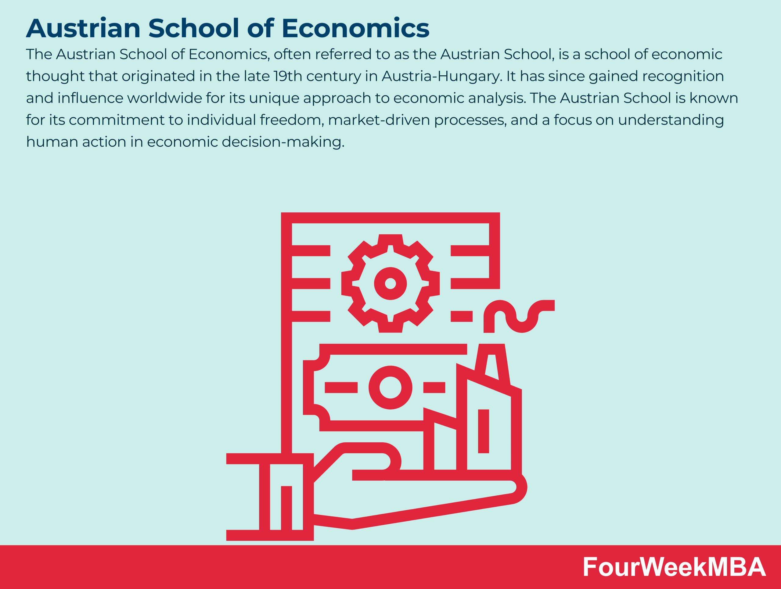 Austrian school of economics - FourWeekMBA