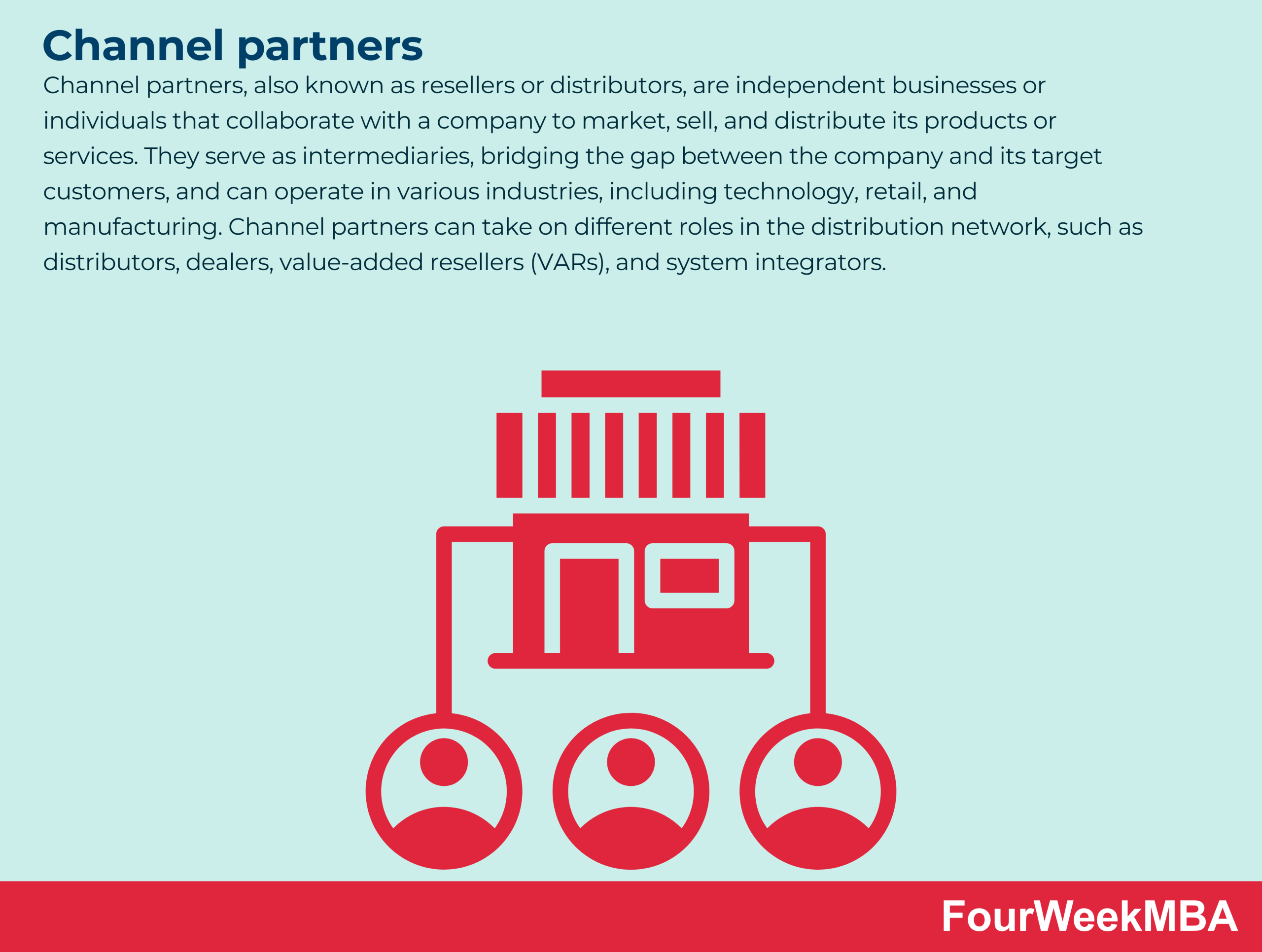 Channel Partners - FourWeekMBA