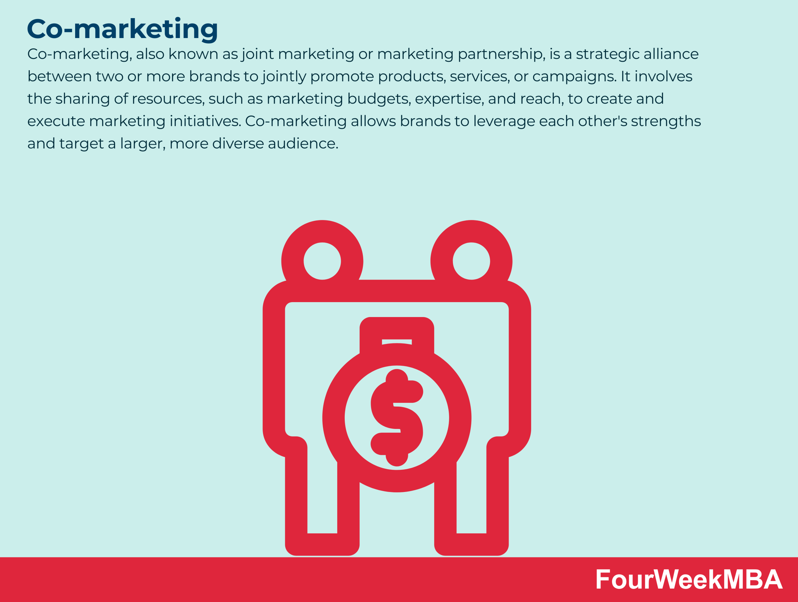 Co-Marketing - FourWeekMBA