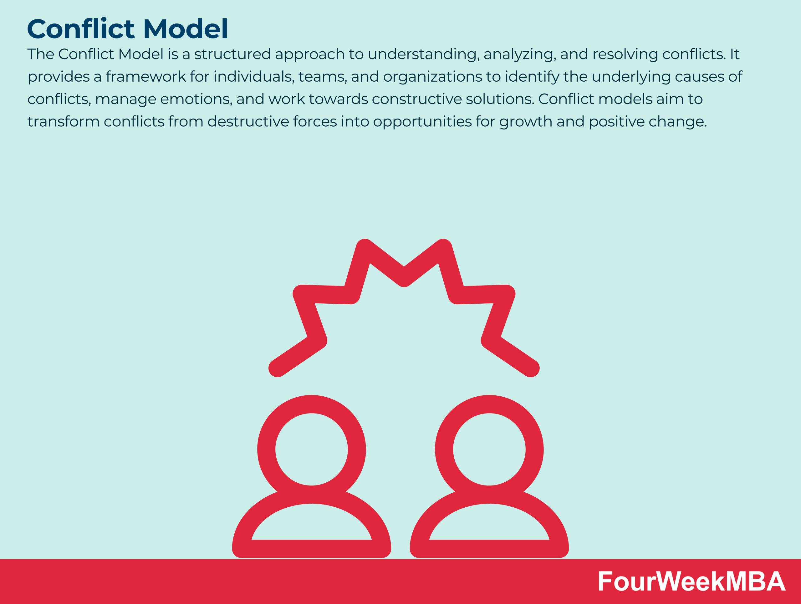 Conflict Model - FourWeekMBA
