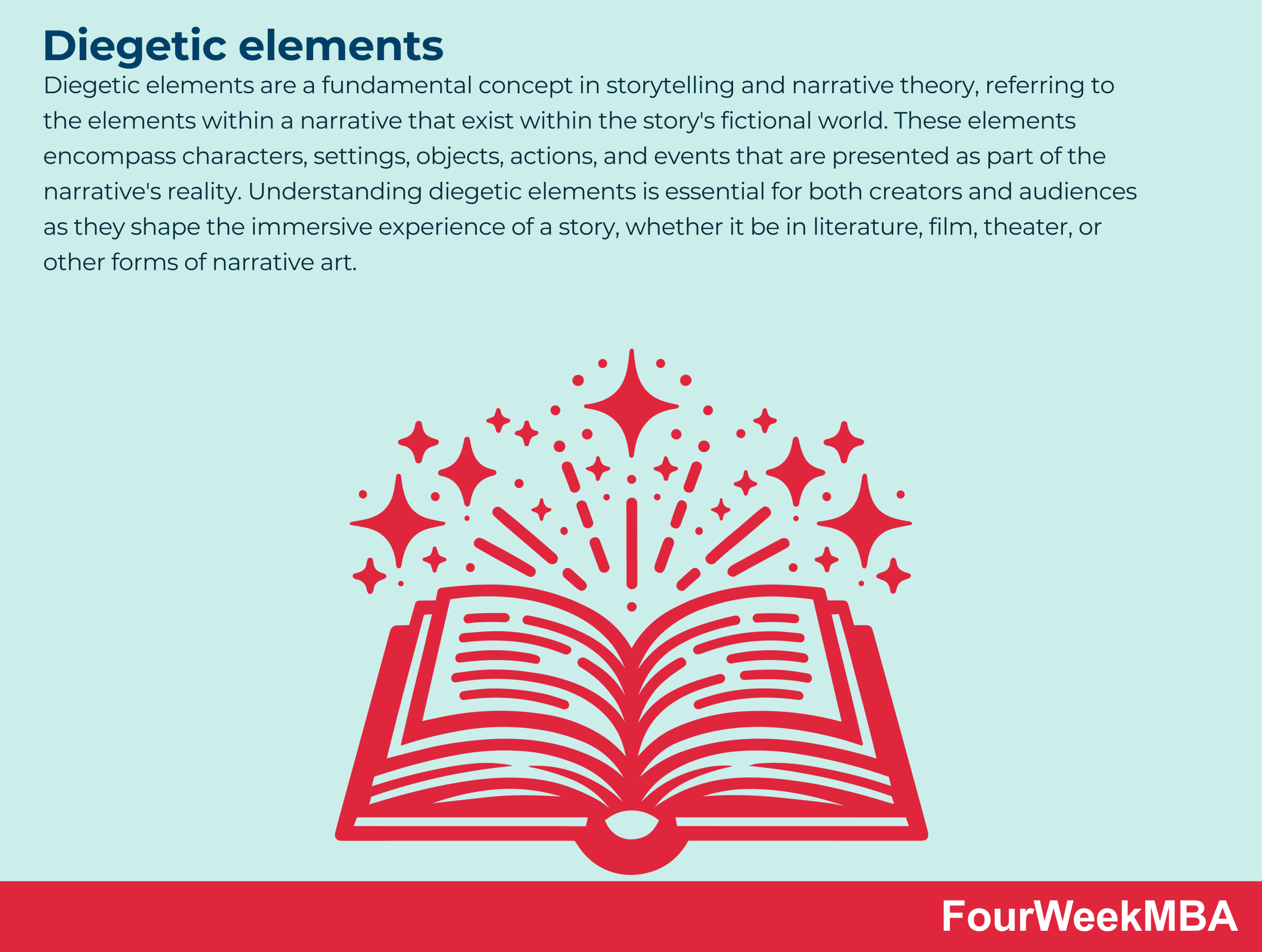 Diegetisch - FourWeekMBA