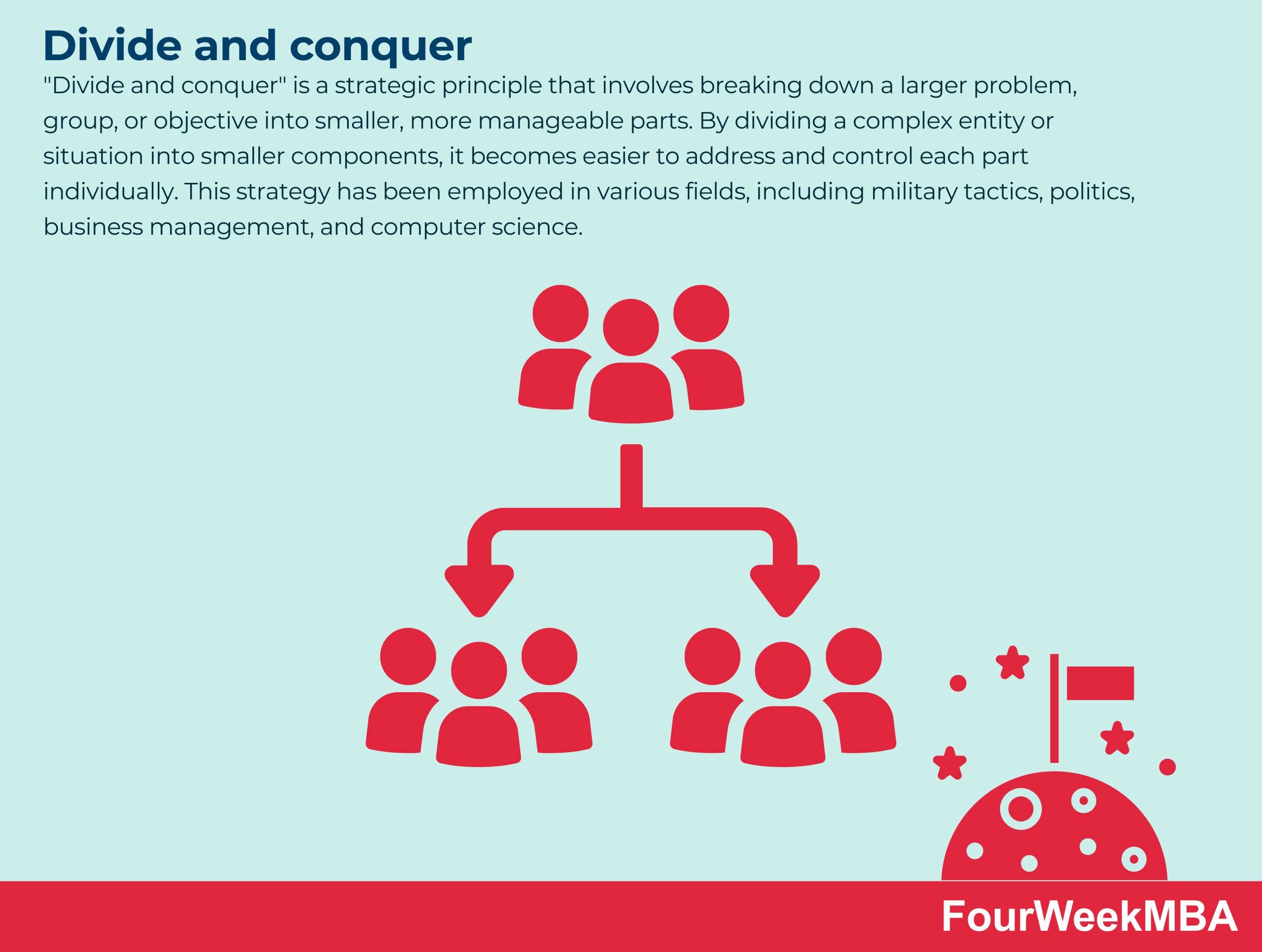 Divide and Conquer - FourWeekMBA