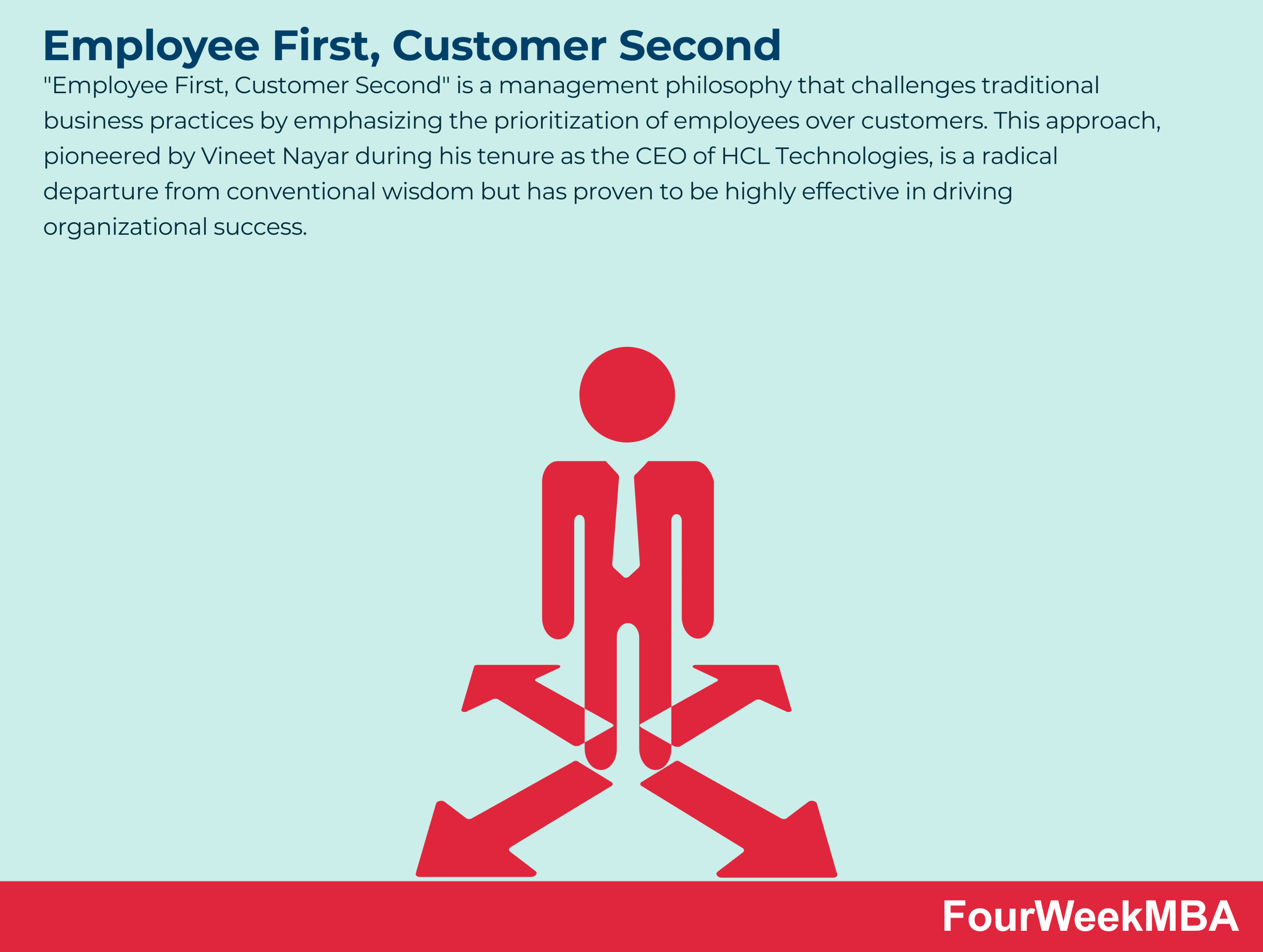 Employee First, Customer Second - FourWeekMBA