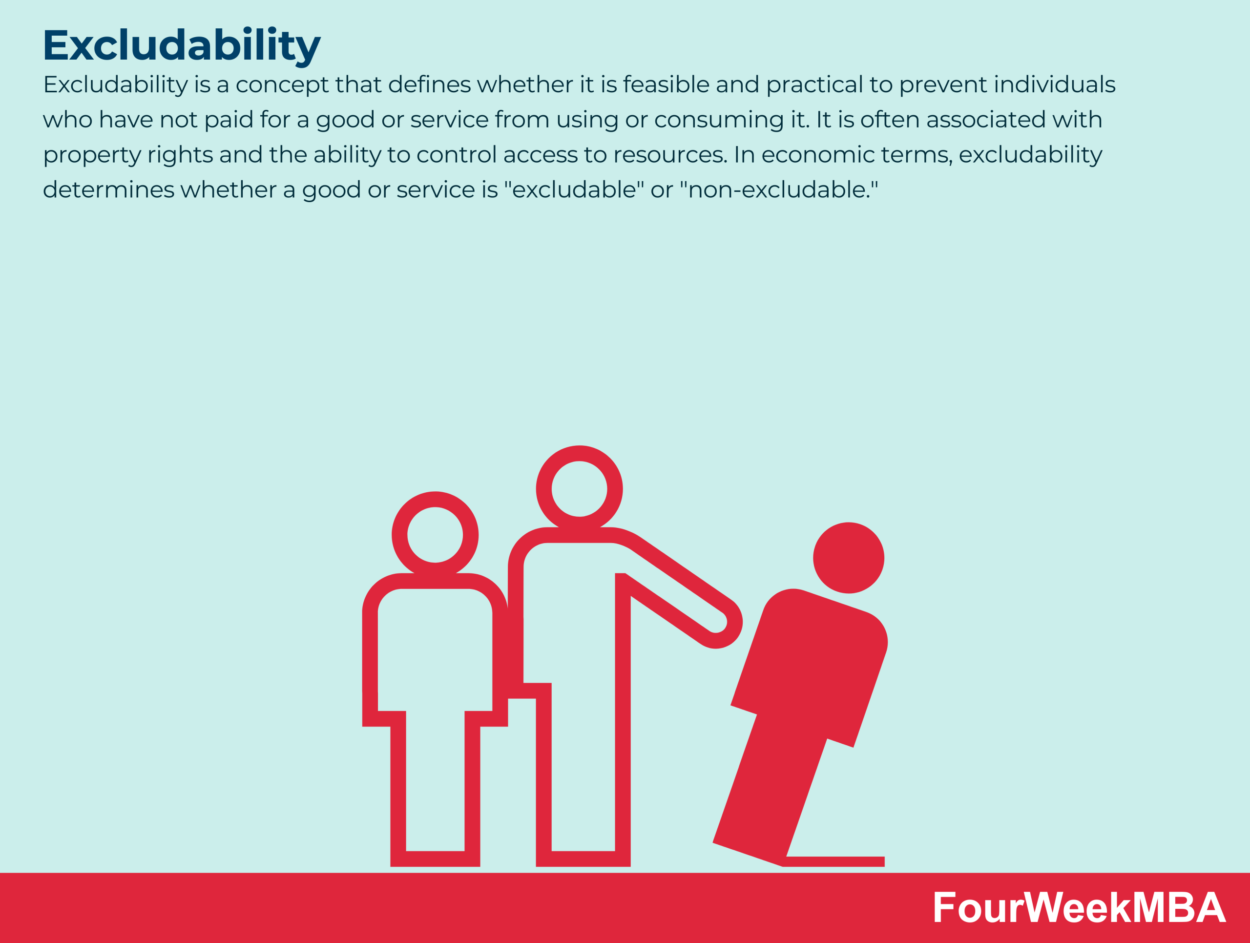 Excludability - FourWeekMBA