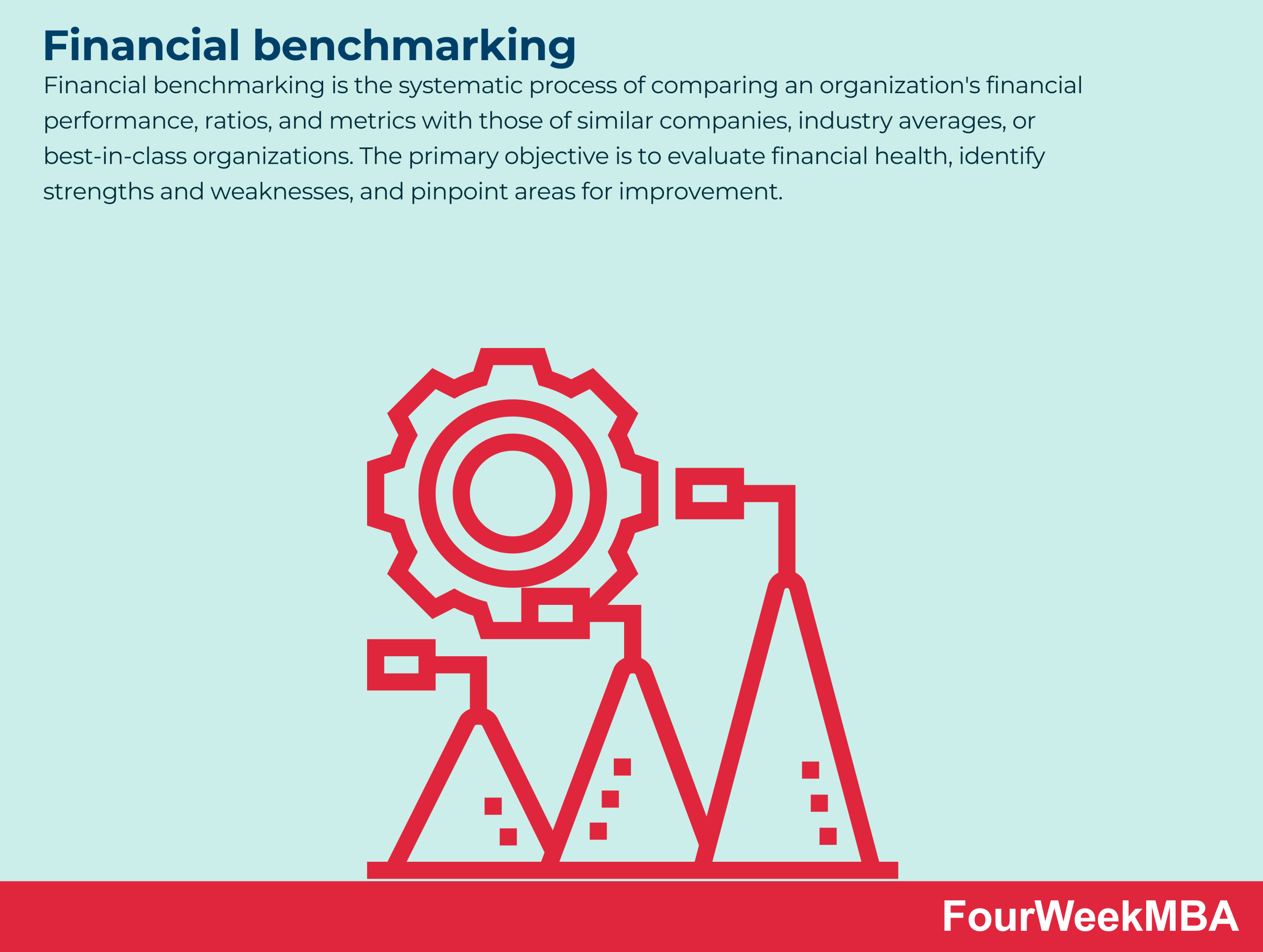 Financial Benchmarking - FourWeekMBA