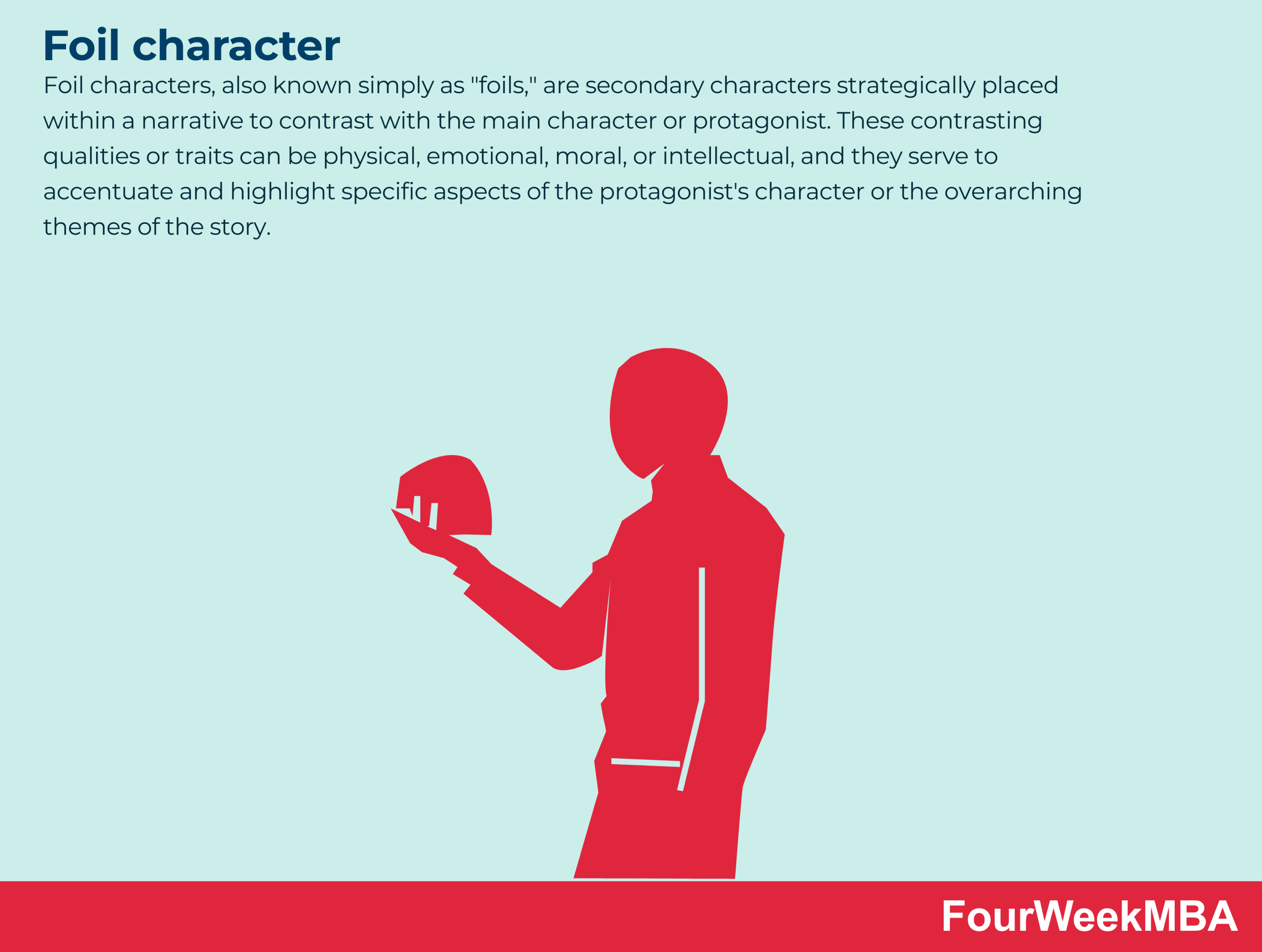 Personagem Foil - FourWeekMBA