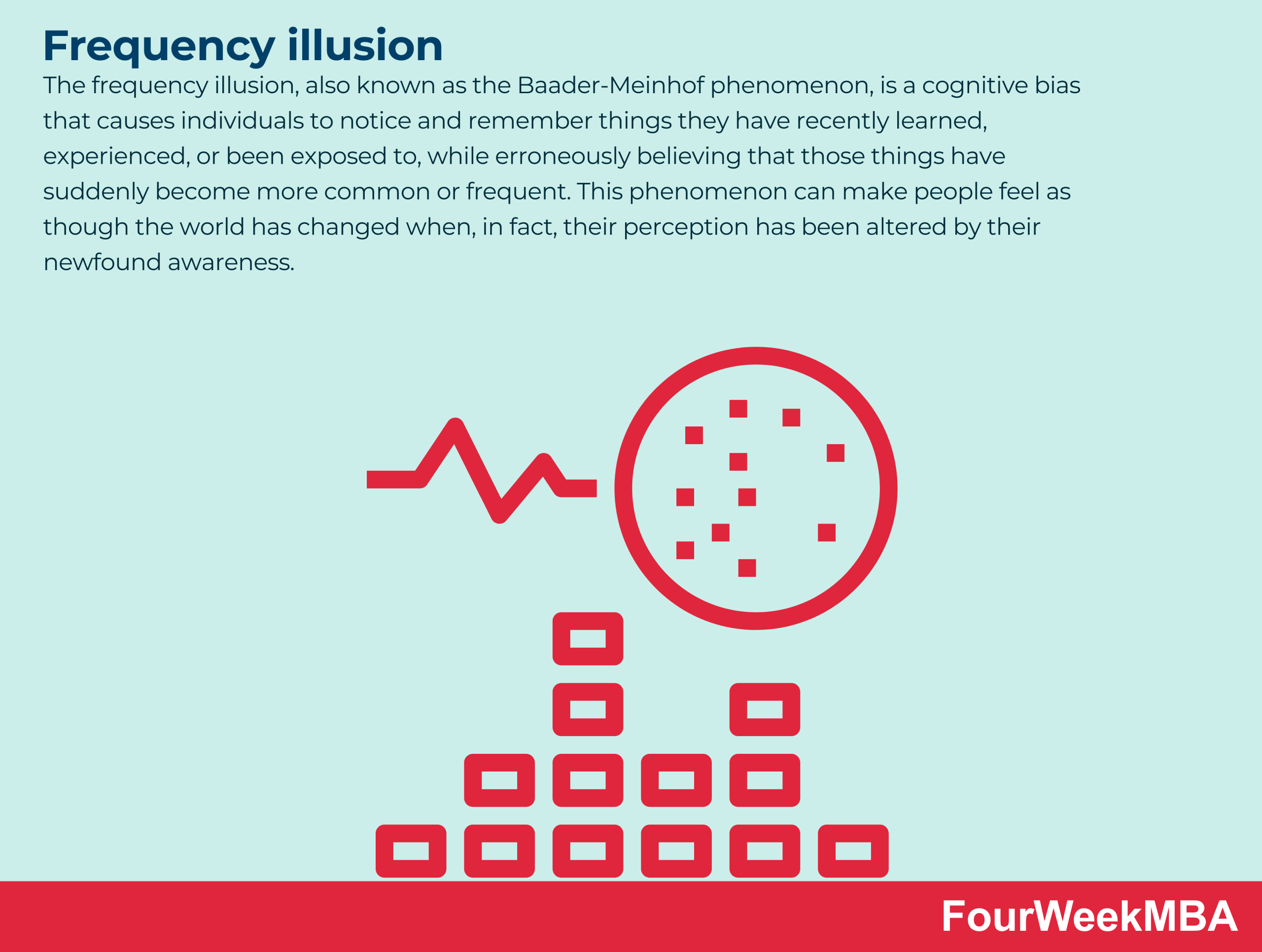 Frequency Illusion - FourWeekMBA