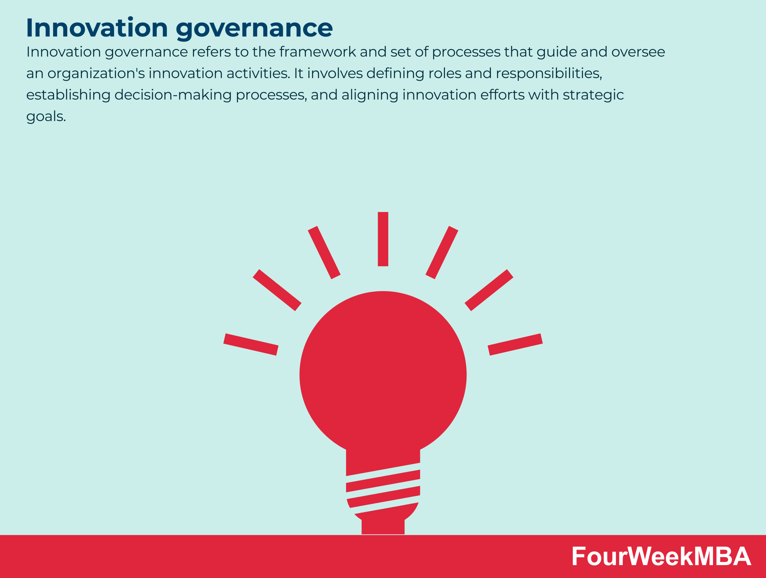 Innovation Governance - FourWeekMBA