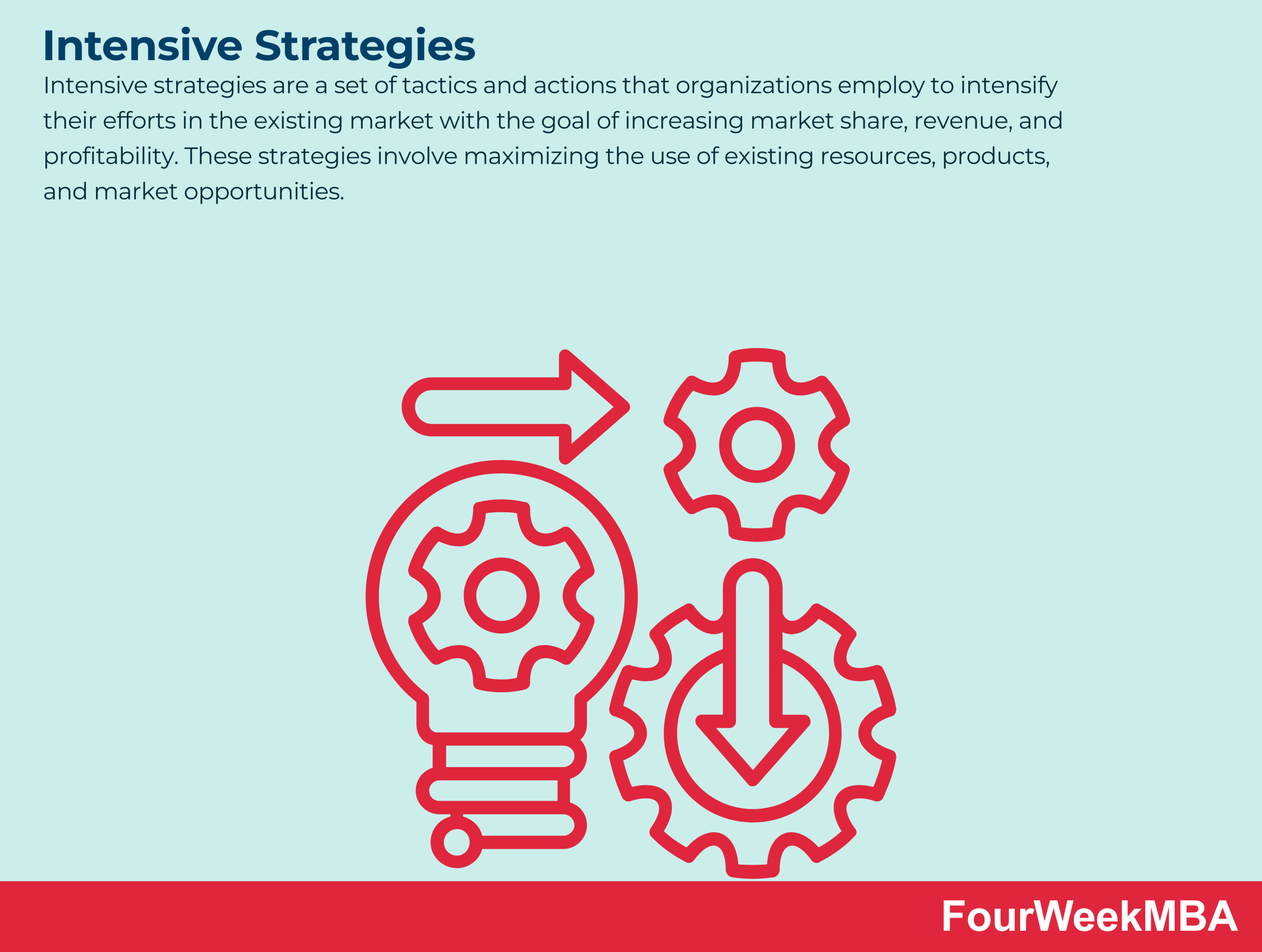 Intensive Strategies - FourWeekMBA