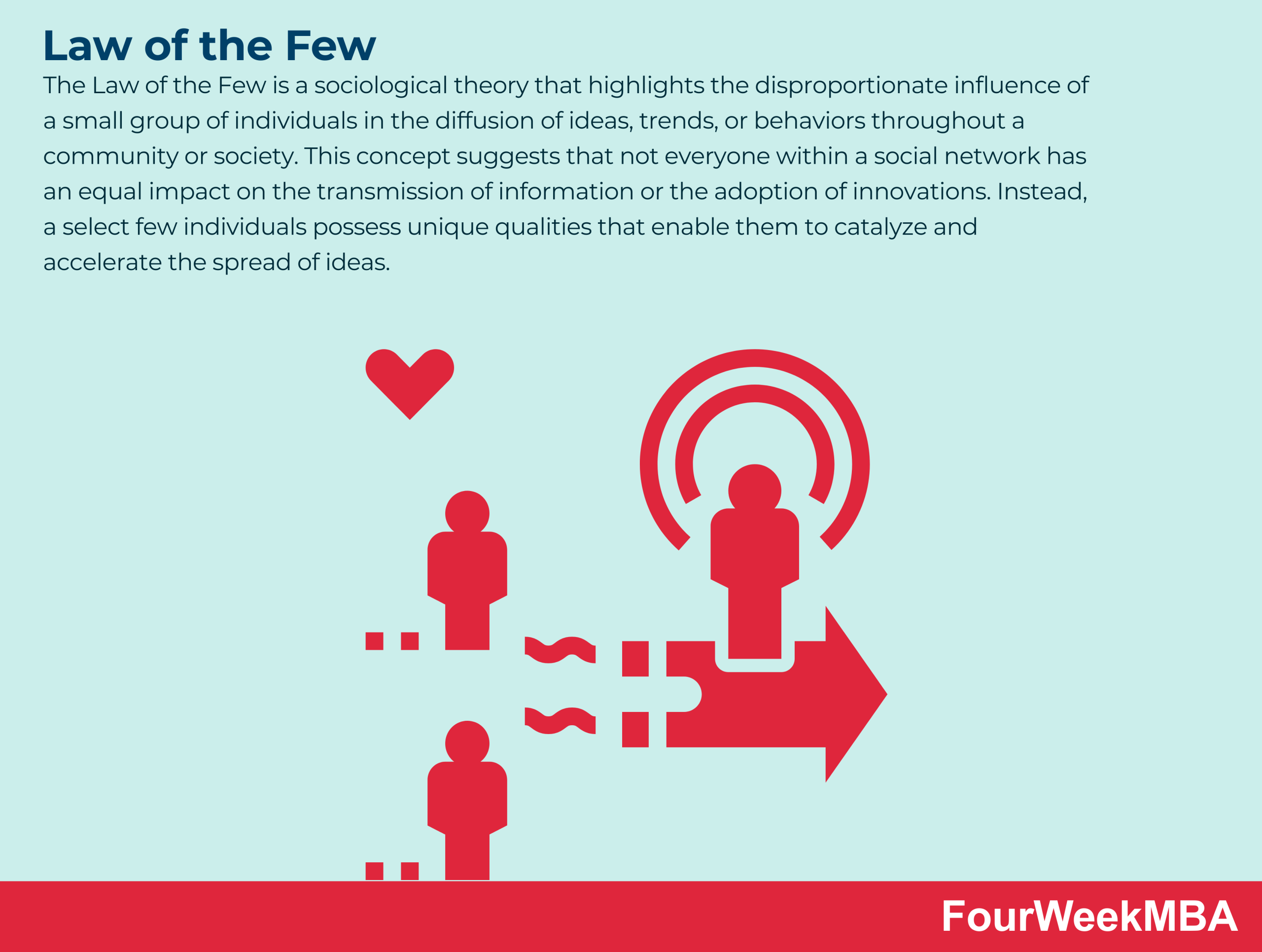 Law of the Few - FourWeekMBA