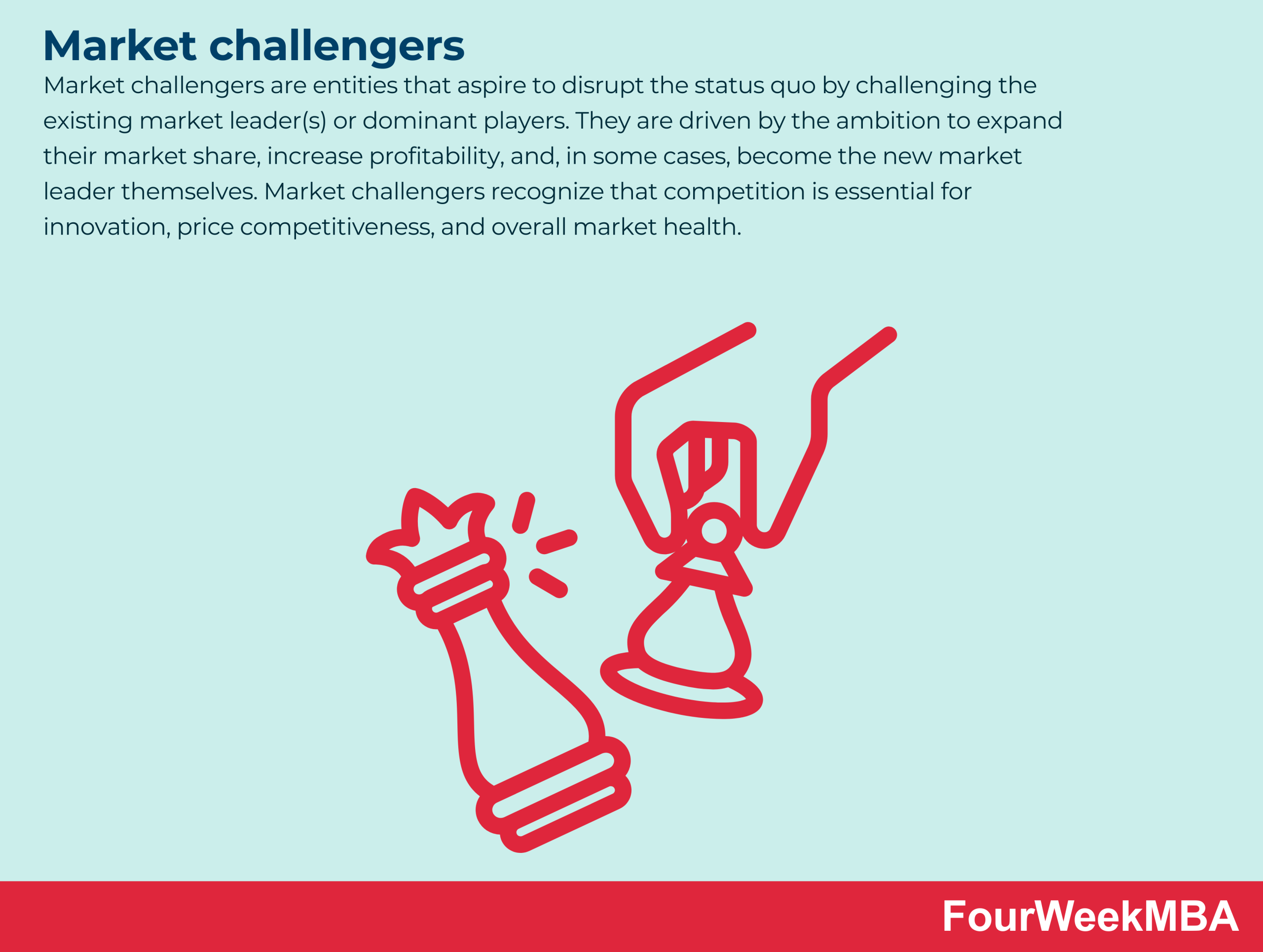 Market Challenger - FourWeekMBA