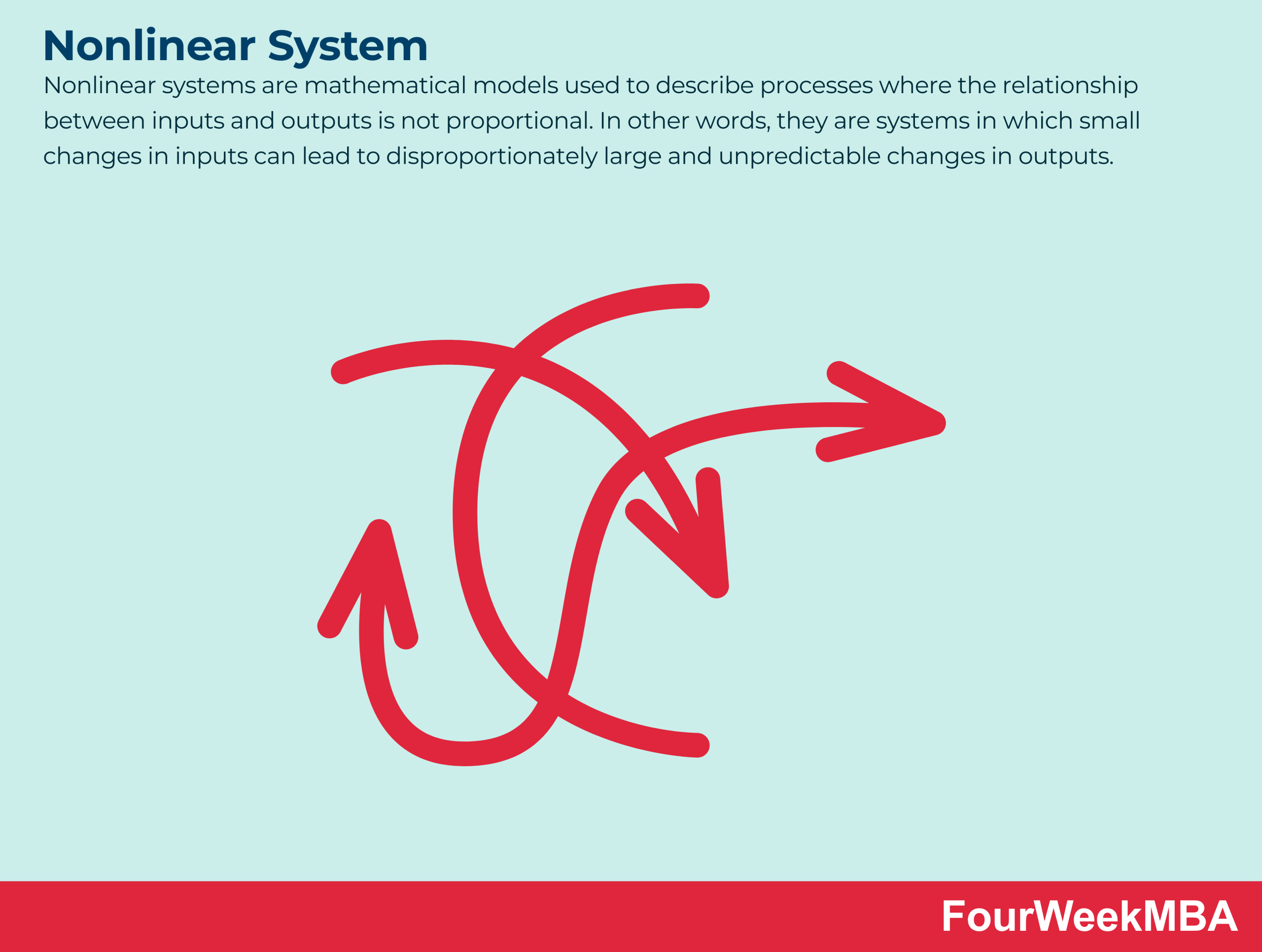 Nonlinear System - FourWeekMBA