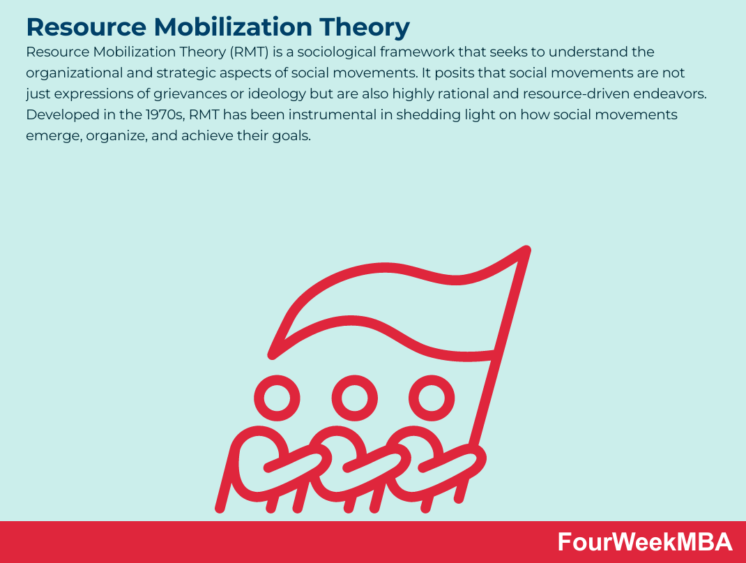 Resource Mobilization Theory - FourWeekMBA