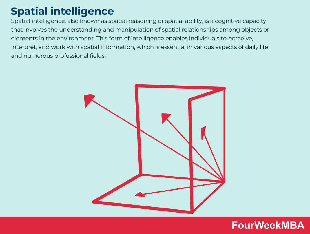 Inteligencia espacial - FourWeekMBA