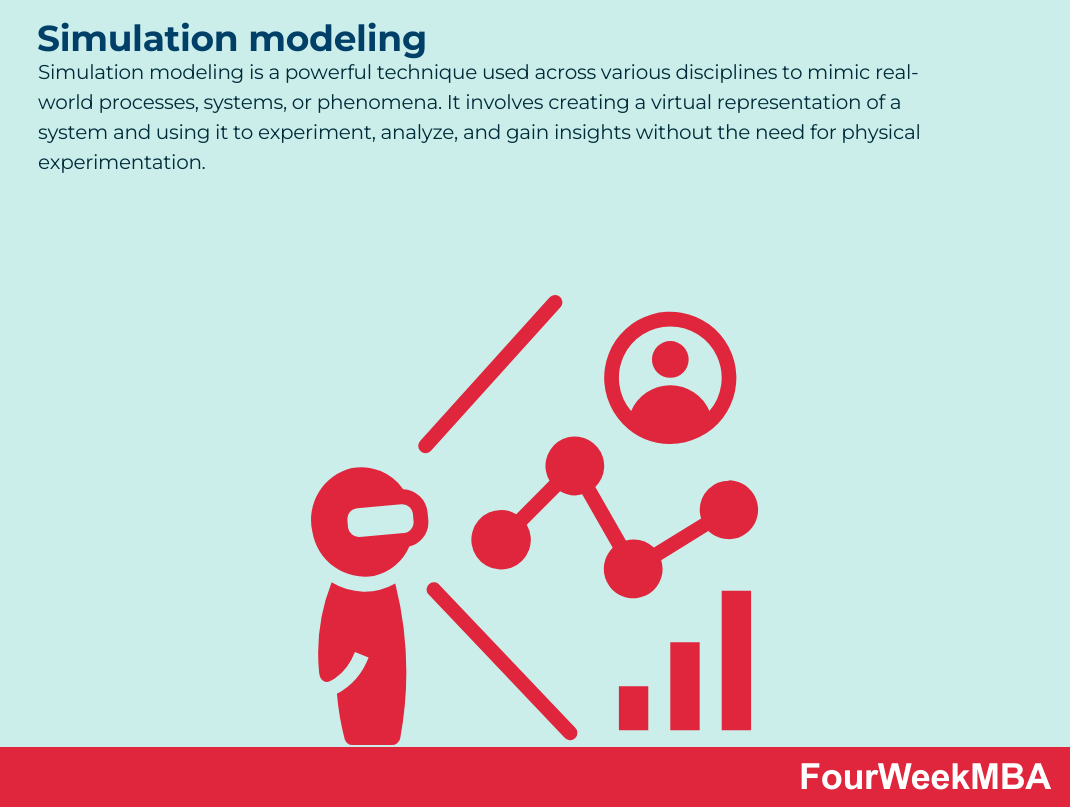 Simulation Modeling - FourWeekMBA