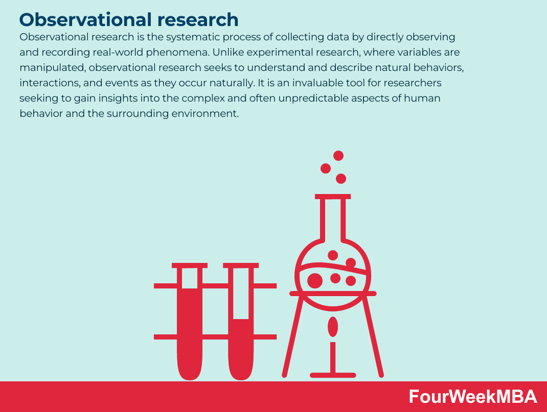 Observational Research - FourWeekMBA