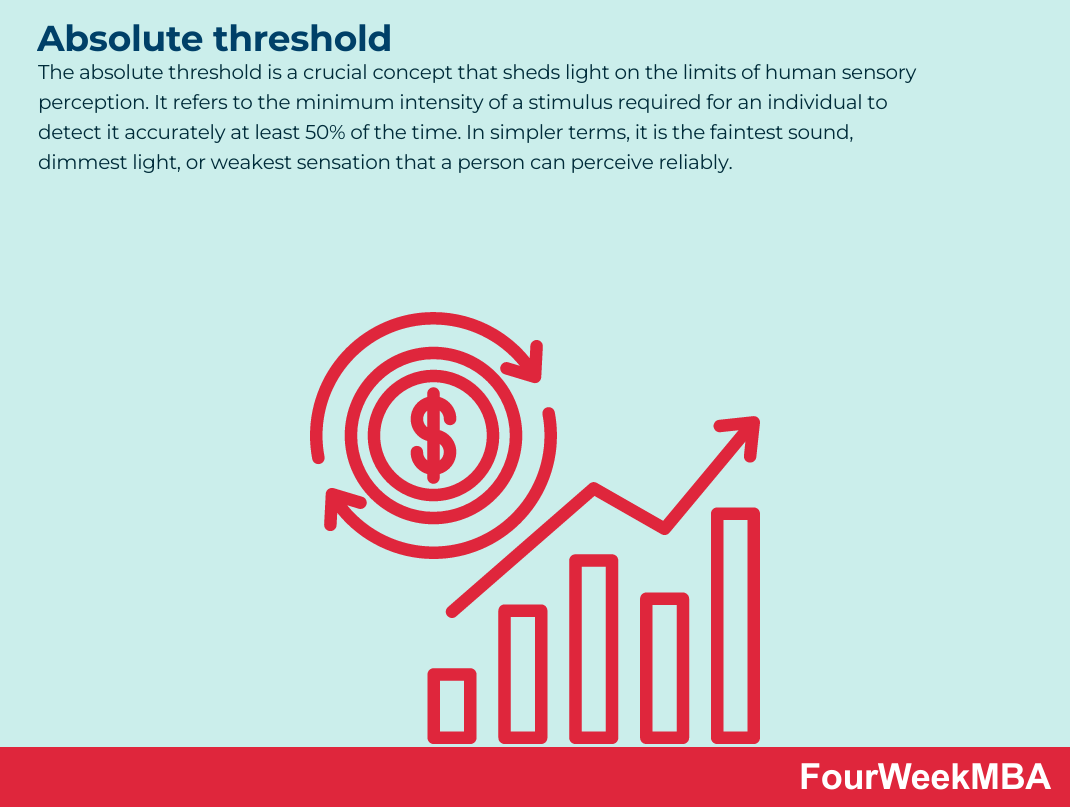 Absolute Threshold - FourWeekMBA
