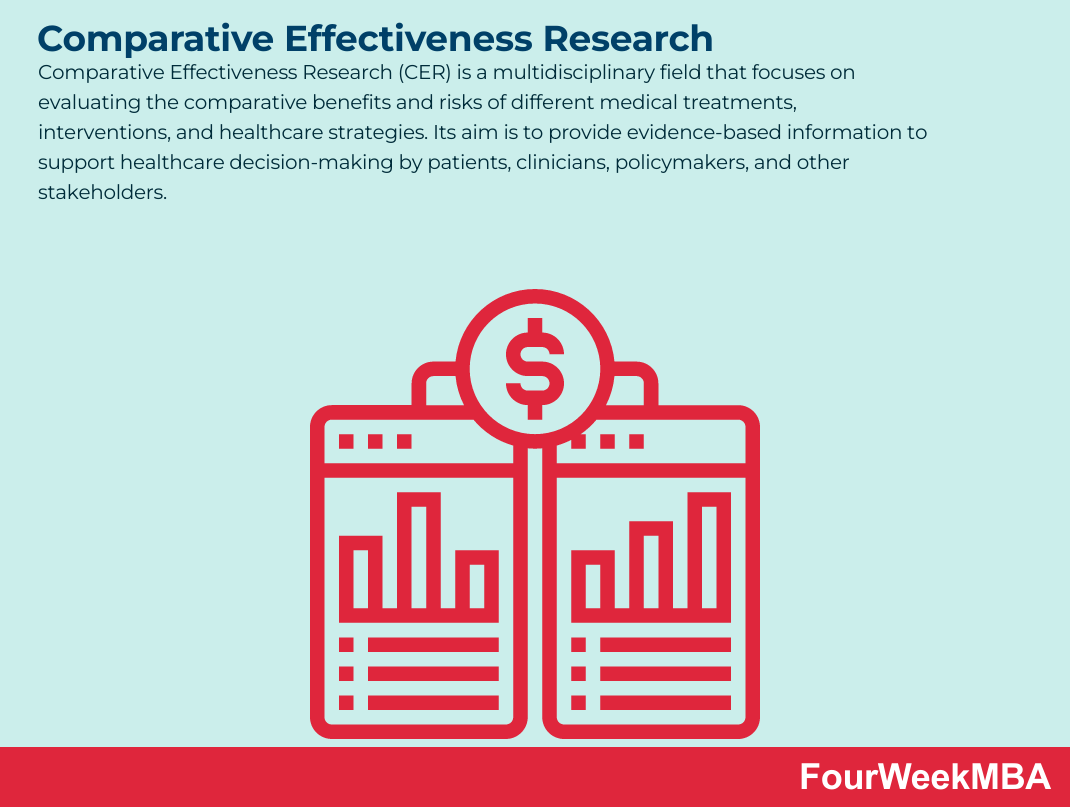 Comparative Effectiveness Research - FourWeekMBA