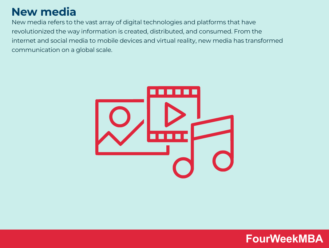 New Media - FourWeekMBA
