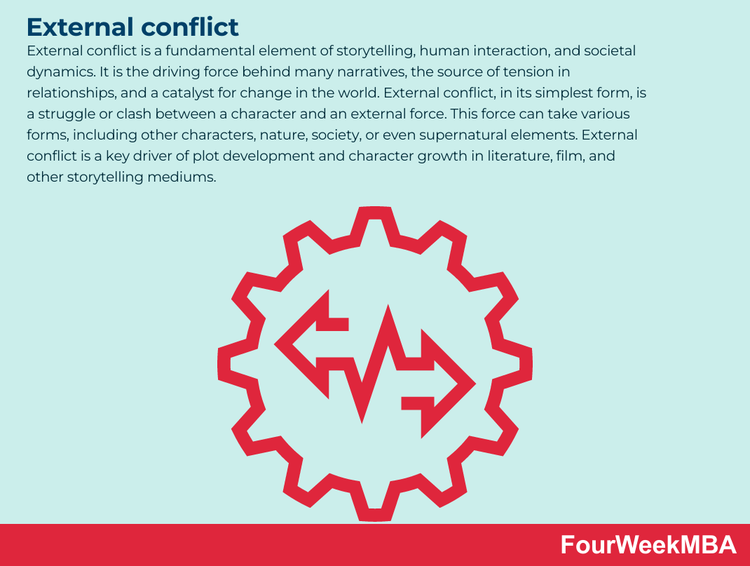 External Conflict - FourWeekMBA