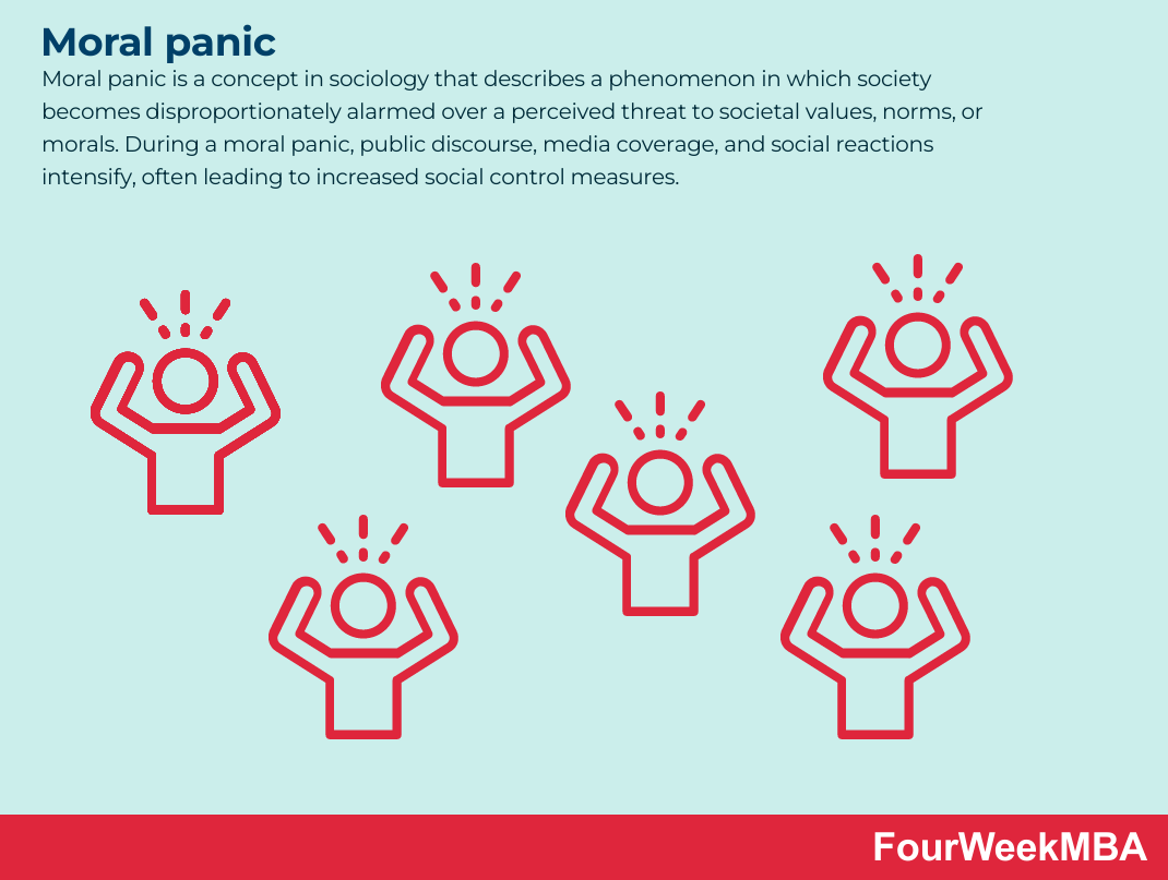 Moral Panic - FourWeekMBA