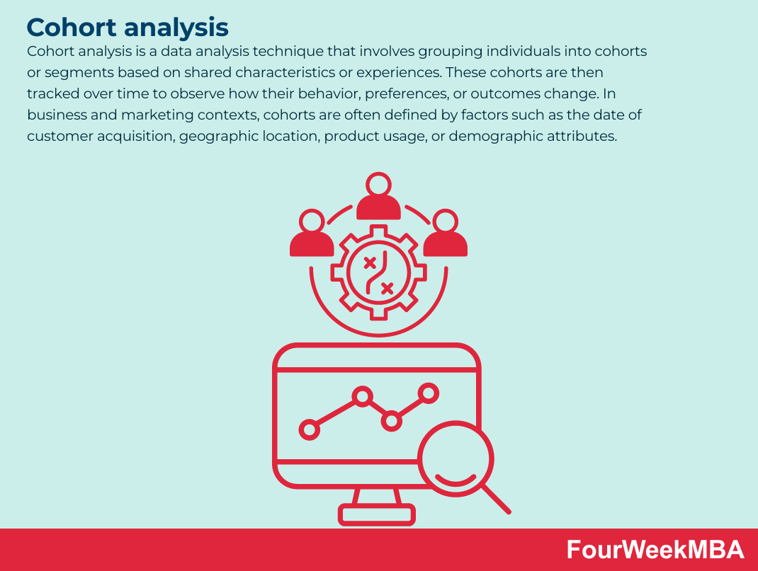 Cohort Analysis - FourWeekMBA