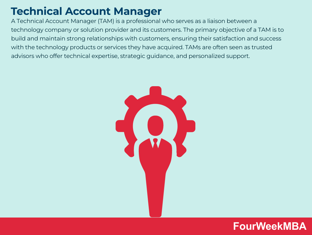 Technical Account Manager - FourWeekMBA