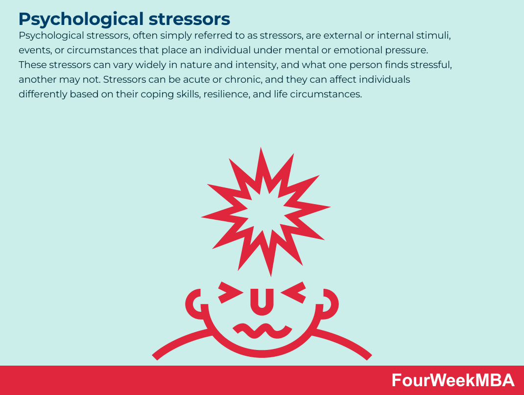 Psychological Stressors - FourWeekMBA